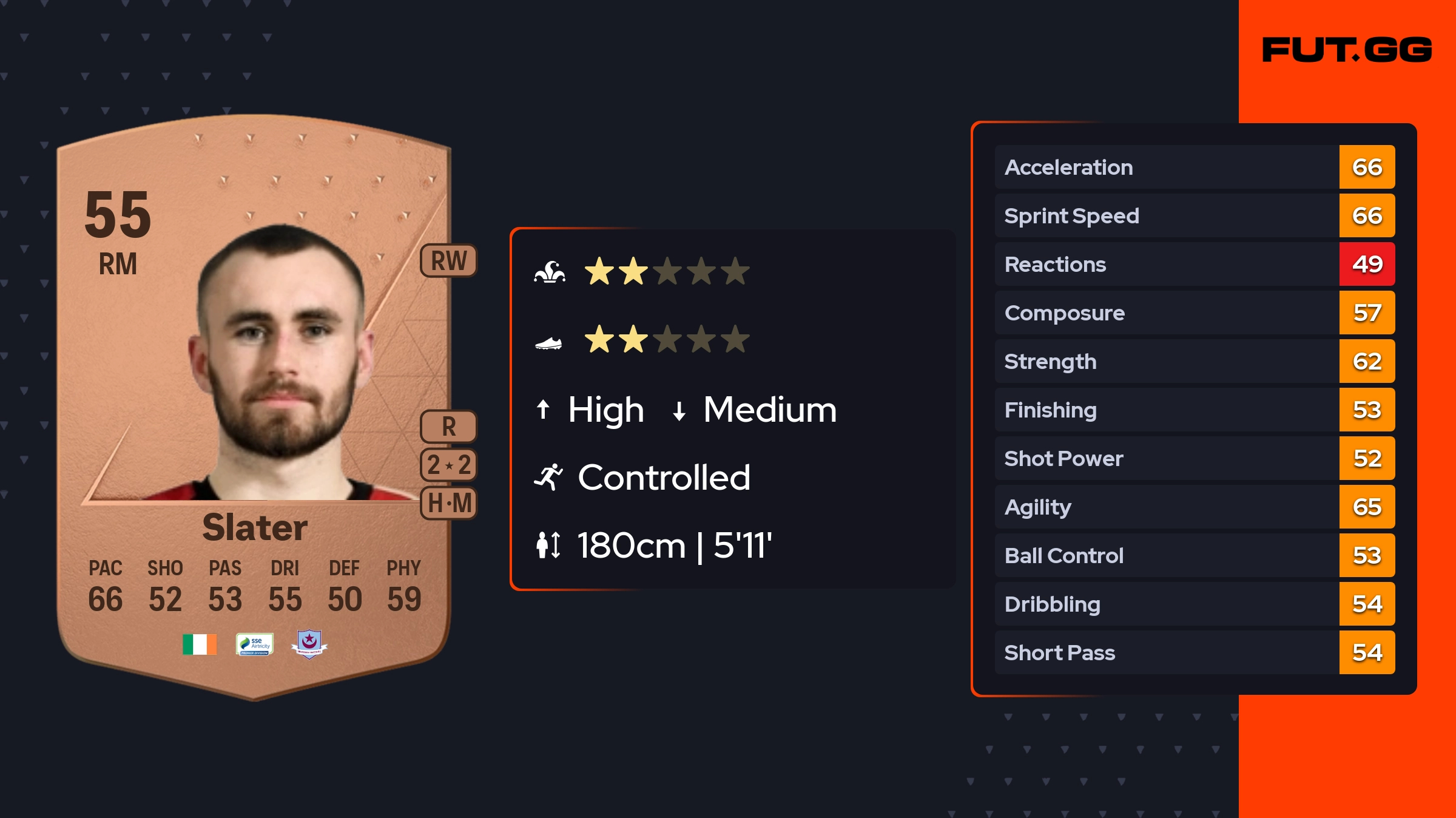 Luke Slater EA FC 25 Ratings, Prices, and Cards - FUT.GG