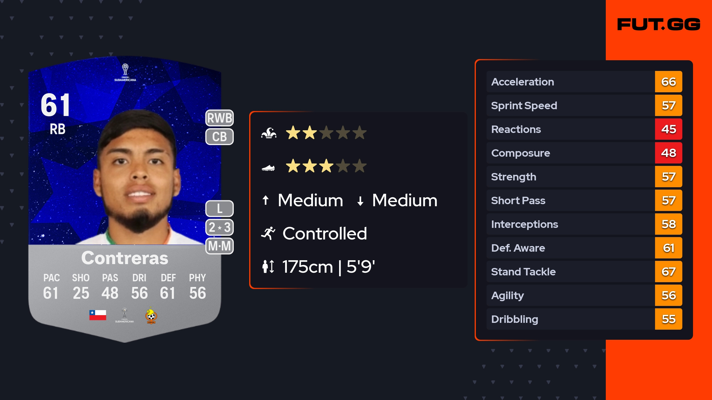 Iván Contreras EA FC 25 Ratings, Prices, and Cards - FUT.GG