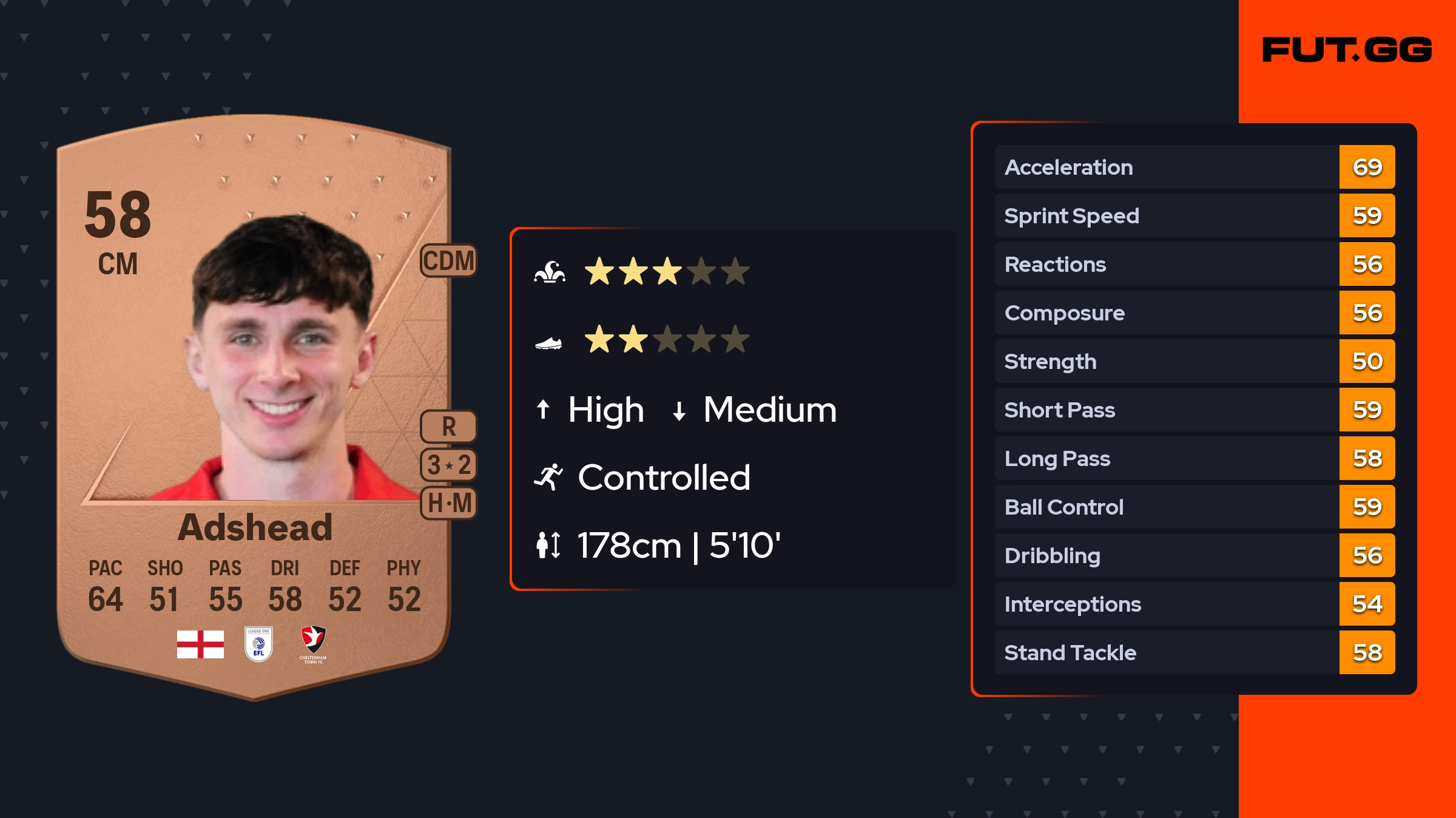 Daniel Adshead EA FC 25 Ratings, Prices, and Cards - FUT.GG