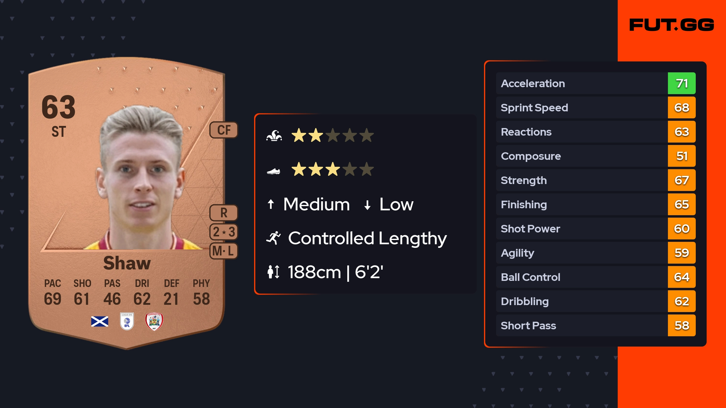 Oli Shaw EA FC 25 Ratings, Prices, and Cards - FUT.GG
