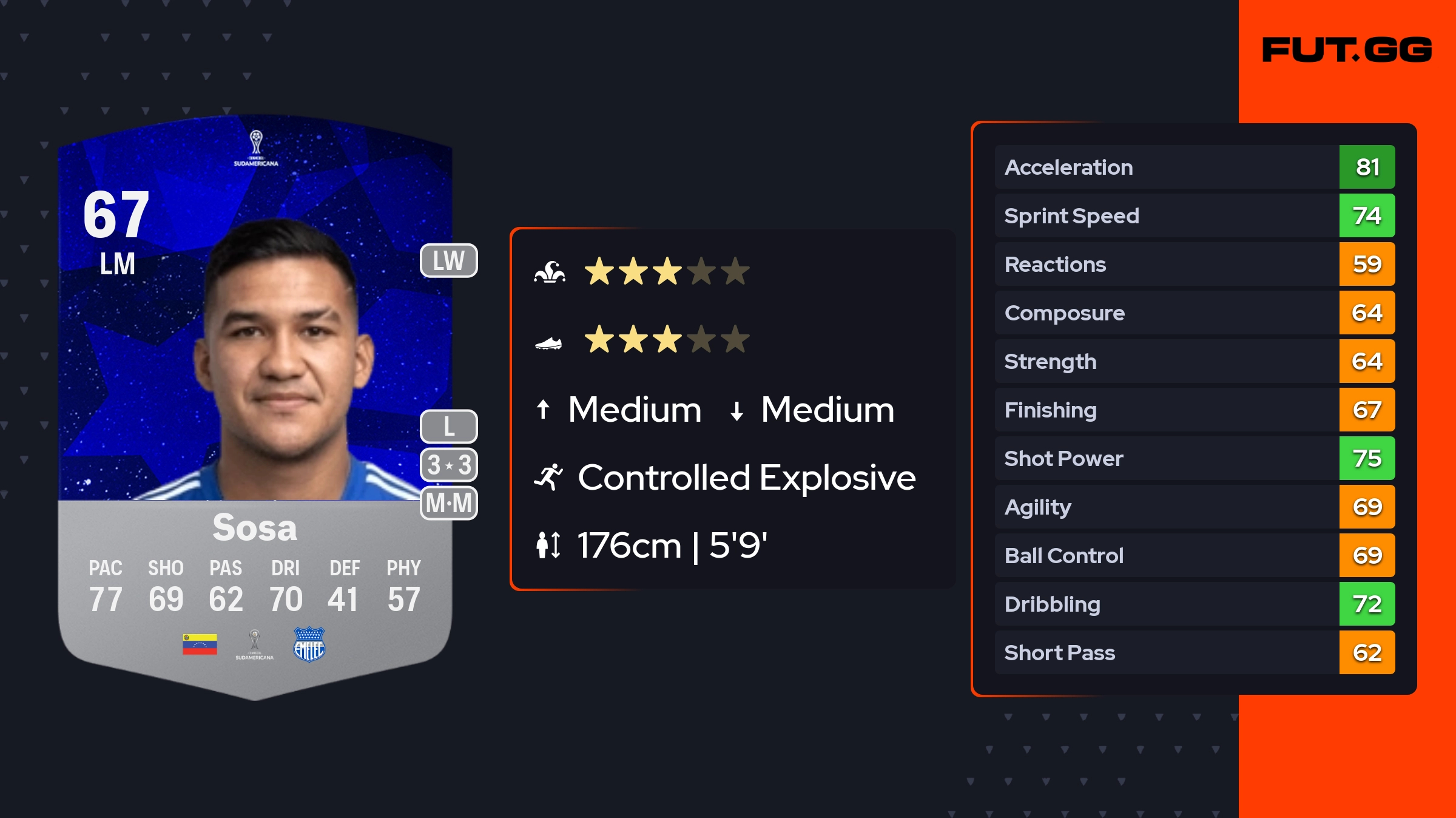 Samuel Sosa EA FC 25 Ratings, Prices, and Cards - FUT.GG