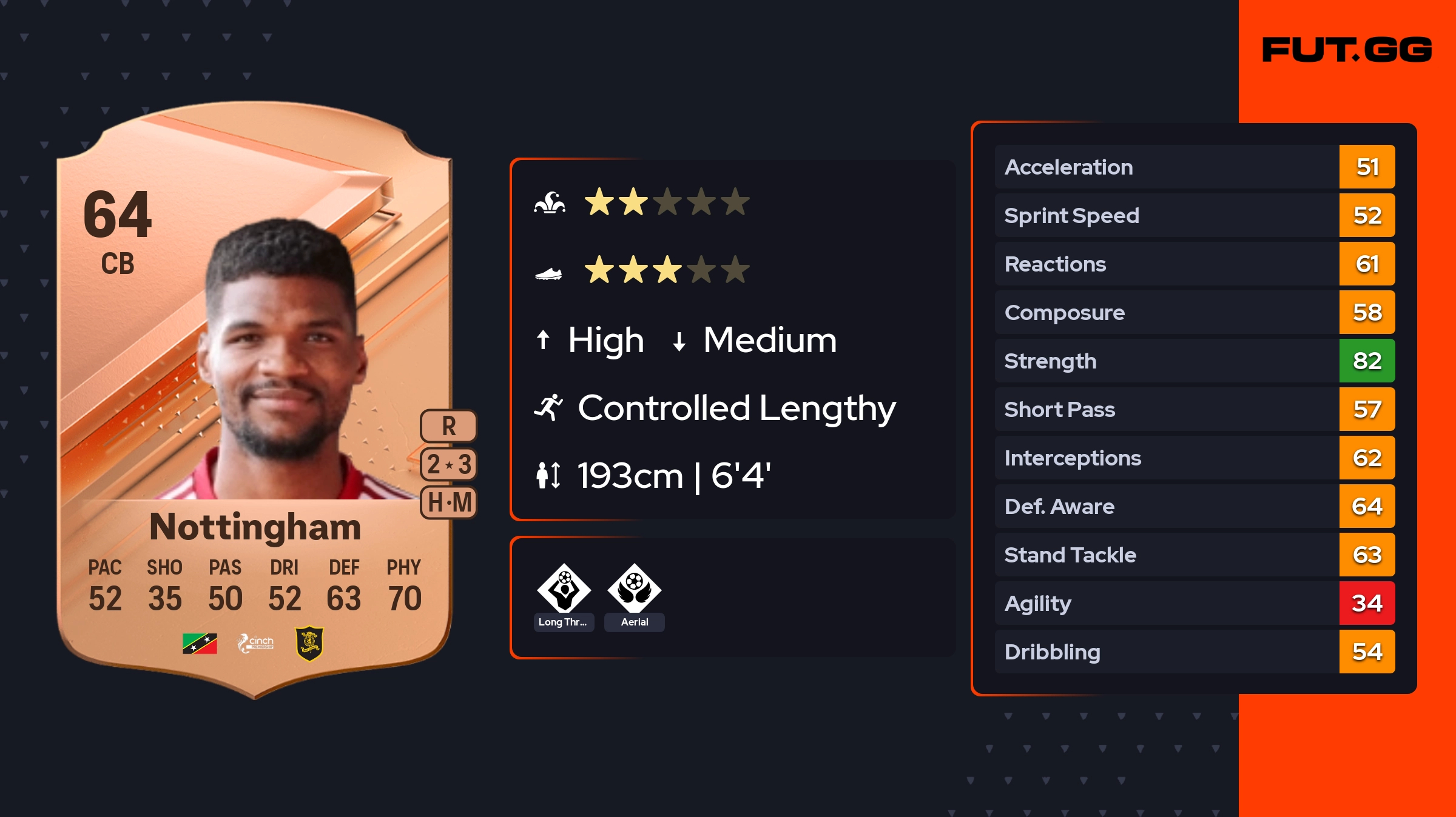 Michael Nottingham EA FC 25 Ratings, Prices, and Cards - FUT.GG
