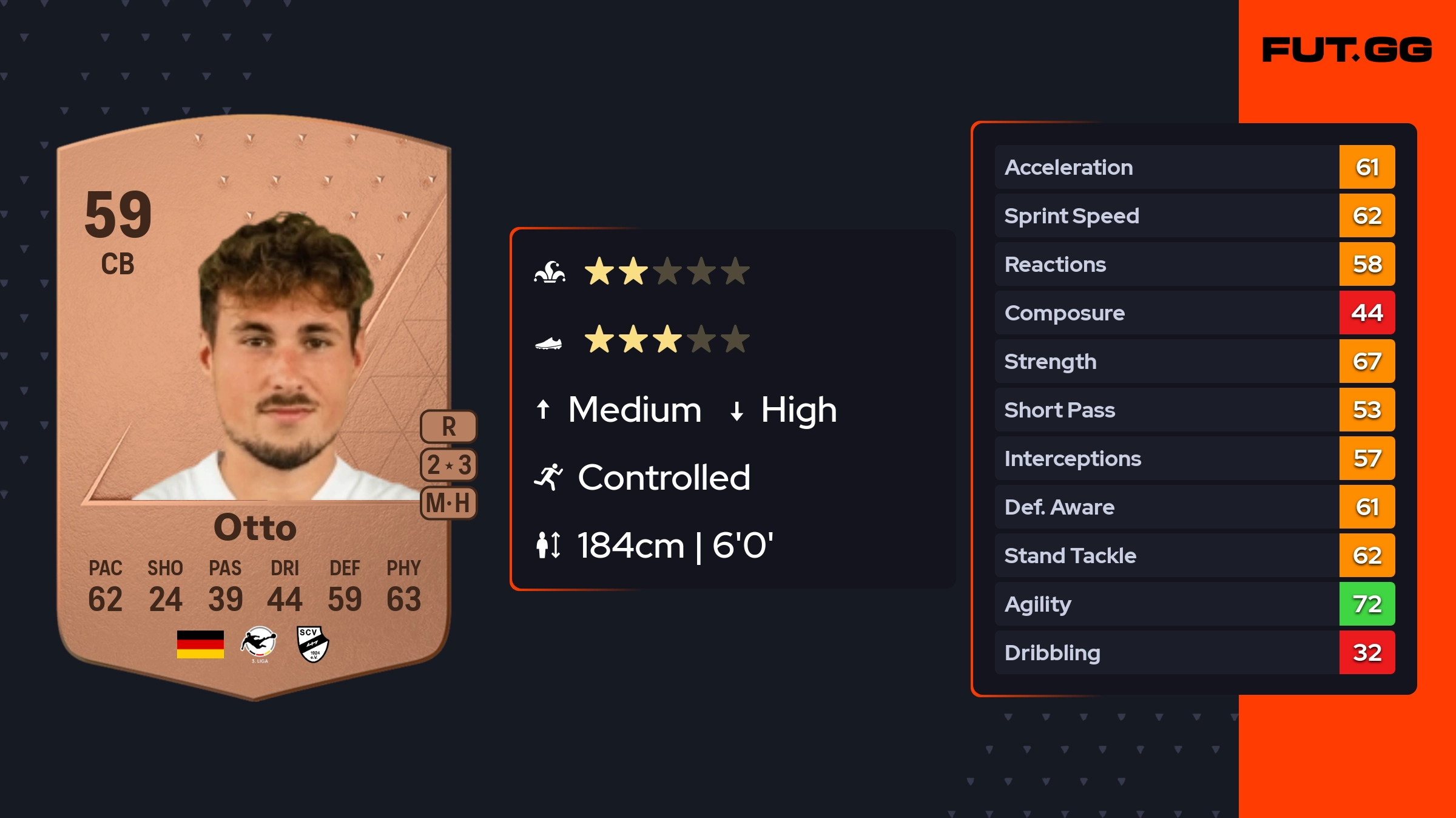 Nick Otto EA FC 25 Ratings, Prices, and Cards - FUT.GG