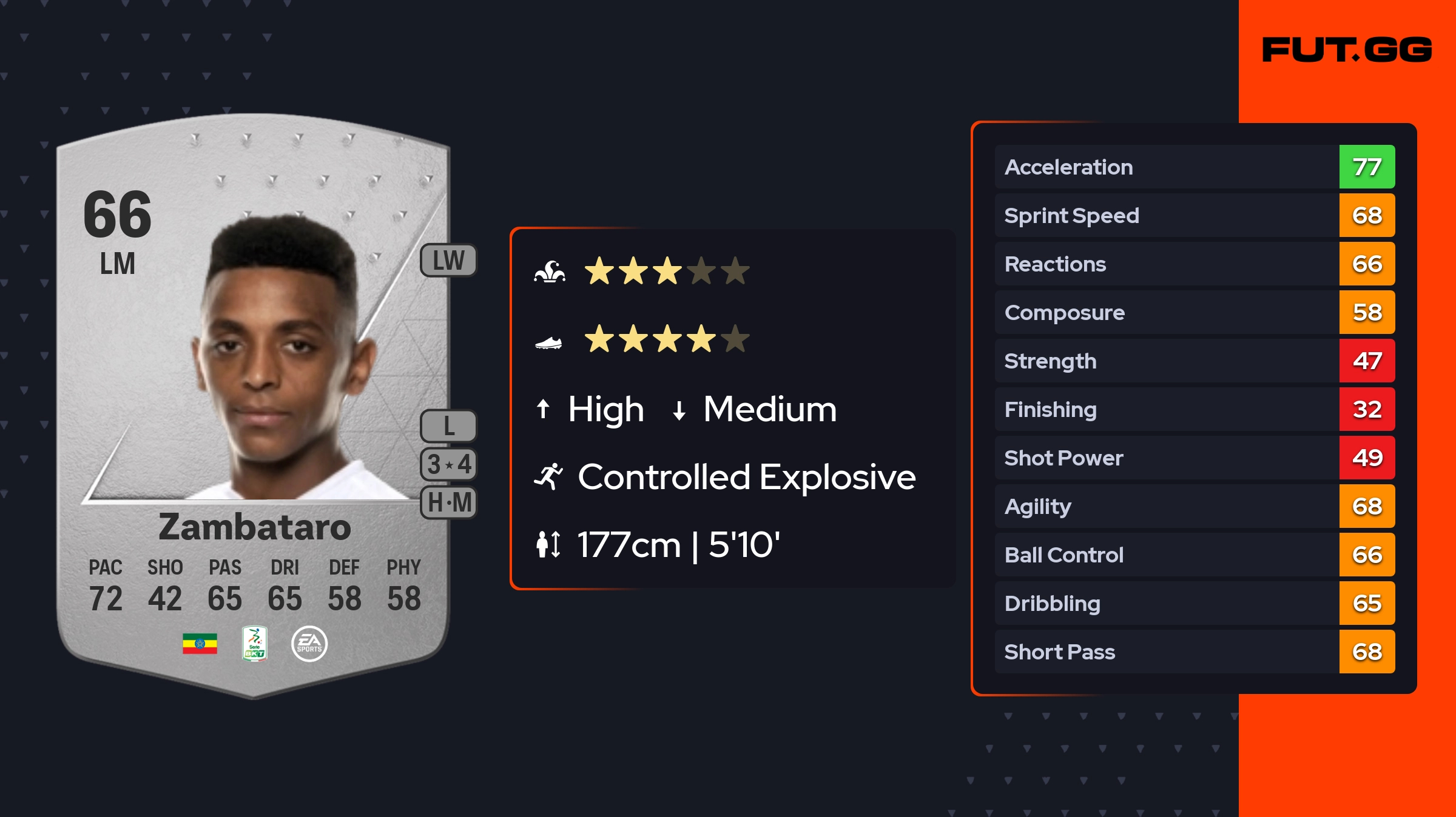 Eyob Zambataro EA FC 26 Ratings, Prices, and Cards - FUT.GG
