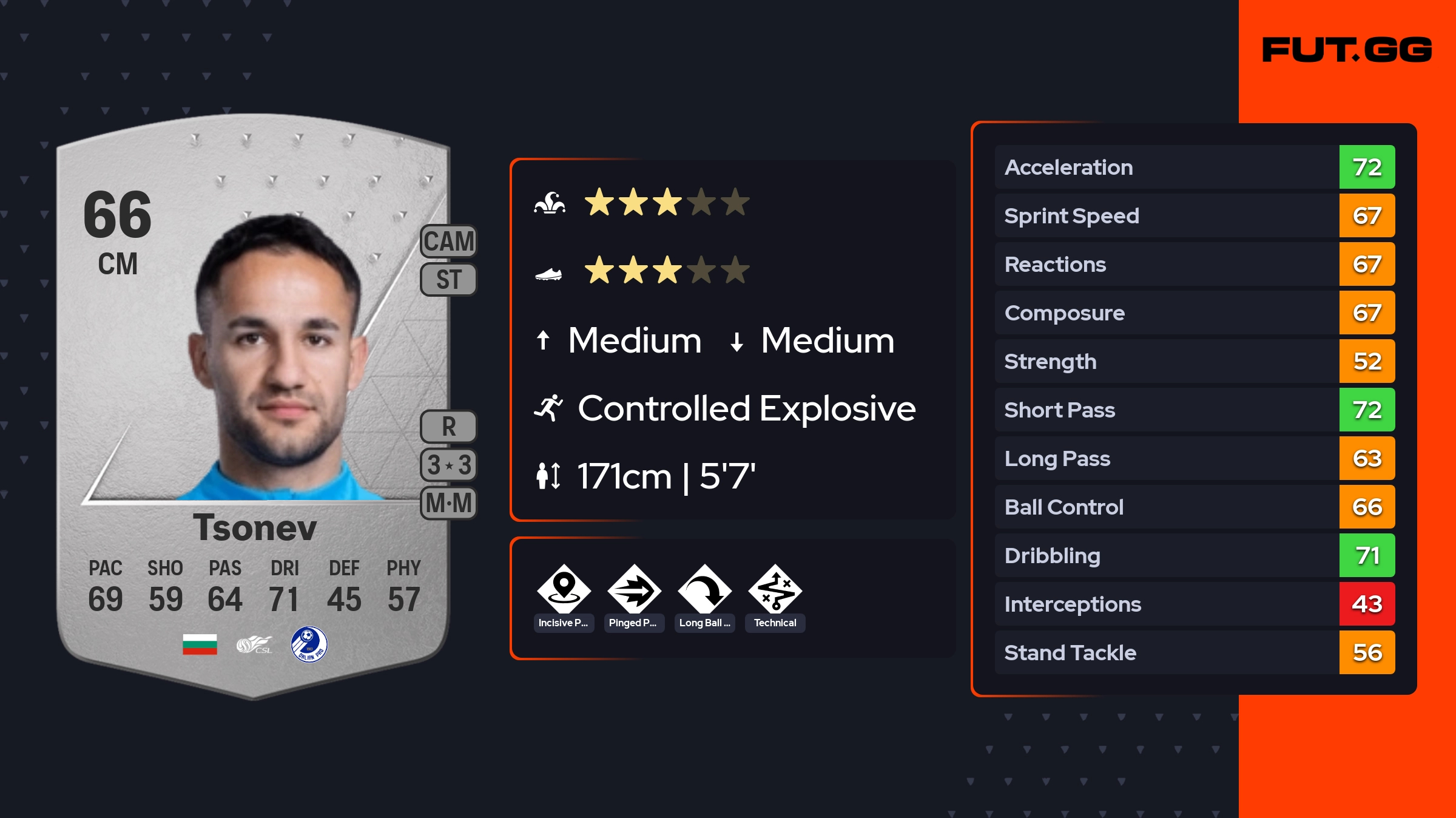 Borislav Tsonev EA FC 25 Ratings, Prices, and Cards - FUT.GG