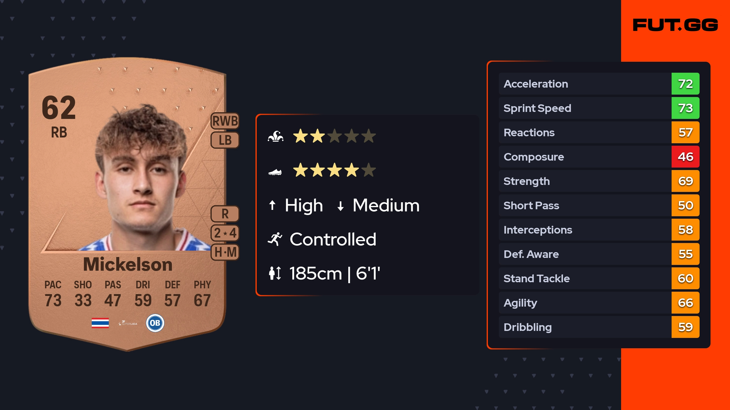 Nicholas Mickelson EA FC 26 Ratings, Prices, and Cards - FUT.GG