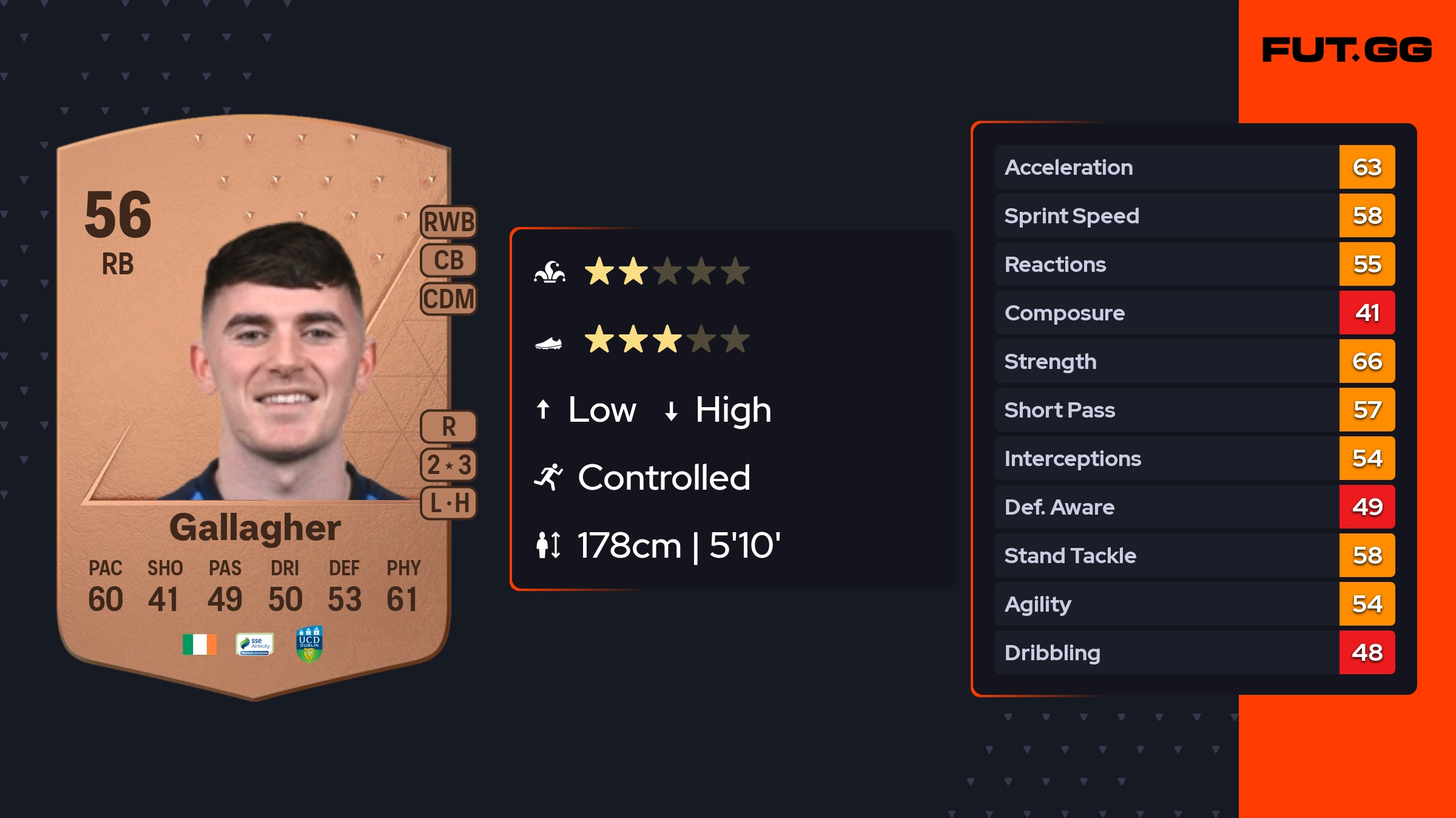 Michael Gallagher EA FC 26 Ratings, Prices, and Cards - FUT.GG