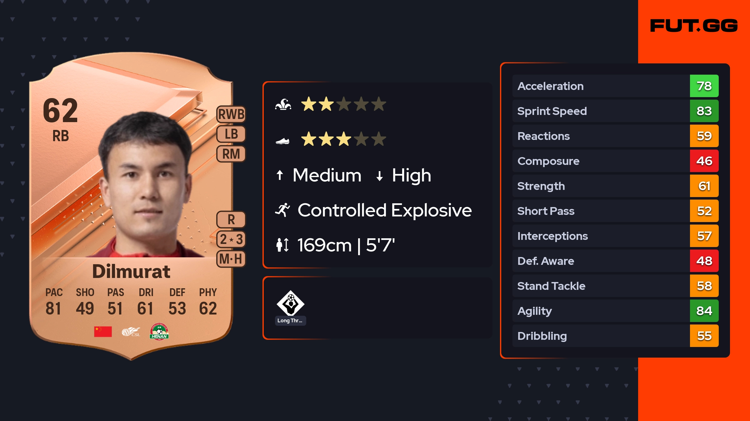 Mawlanyaz Dilmurat EA FC 25 Ratings, Prices, and Cards - FUT.GG