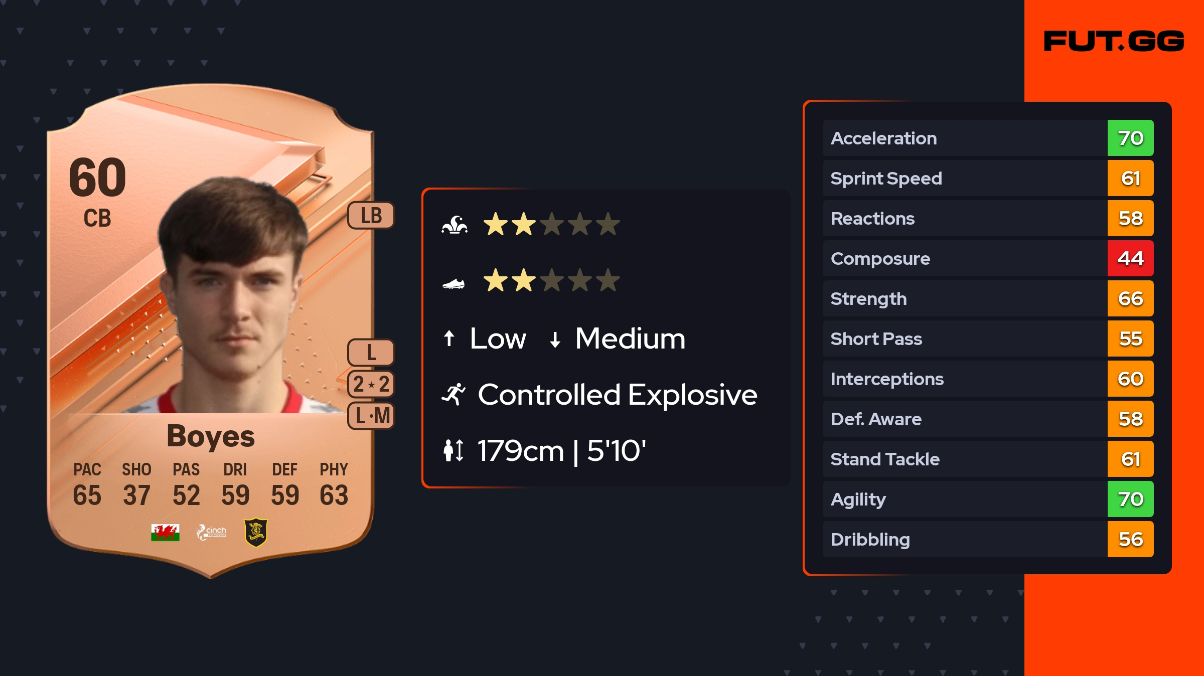 Morgan Boyes EA FC 25 Ratings, Prices, and Cards - FUT.GG