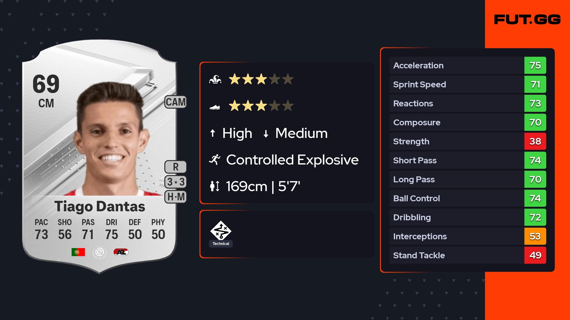 Tiago Dantas EA FC 25 Ratings, Prices, and Cards - FUT.GG