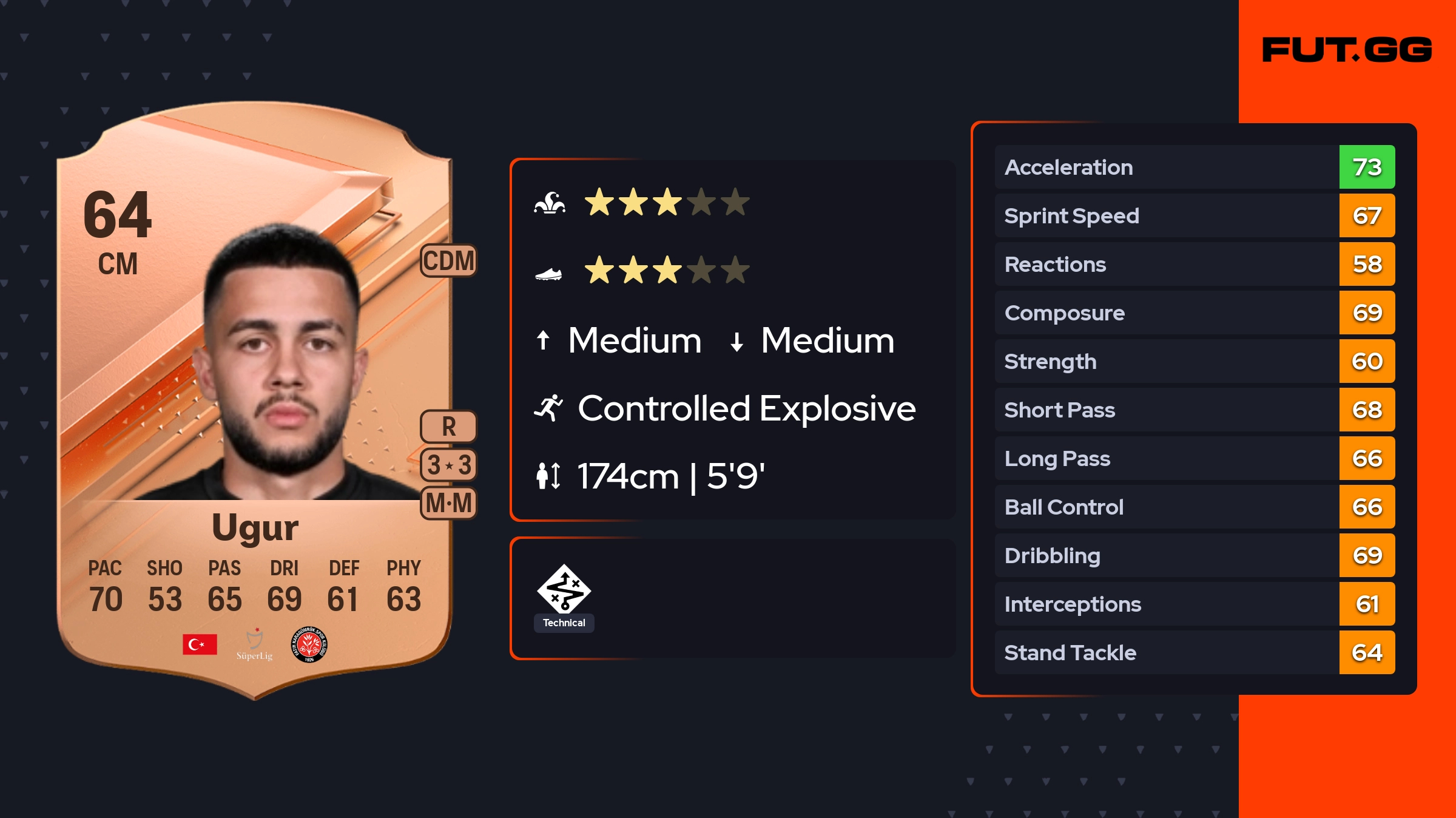 Adnan Ugur EA FC 26 Ratings, Prices, and Cards - FUT.GG