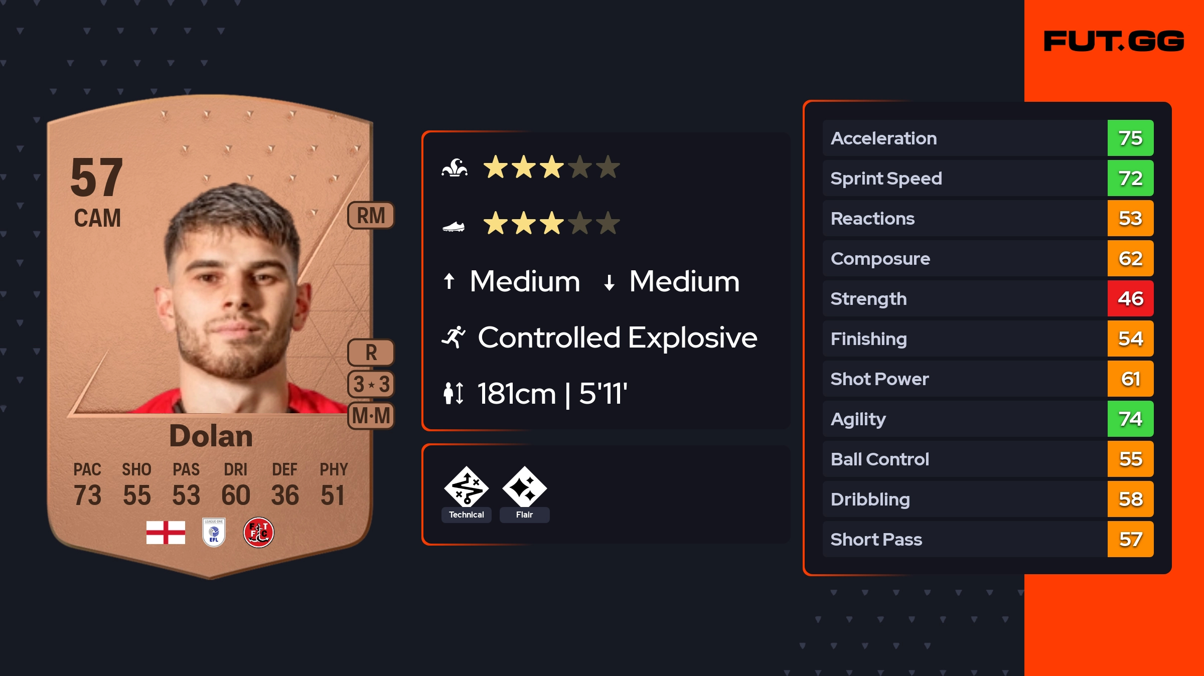 Callum Dolan EA FC 26 Ratings, Prices, and Cards - FUT.GG