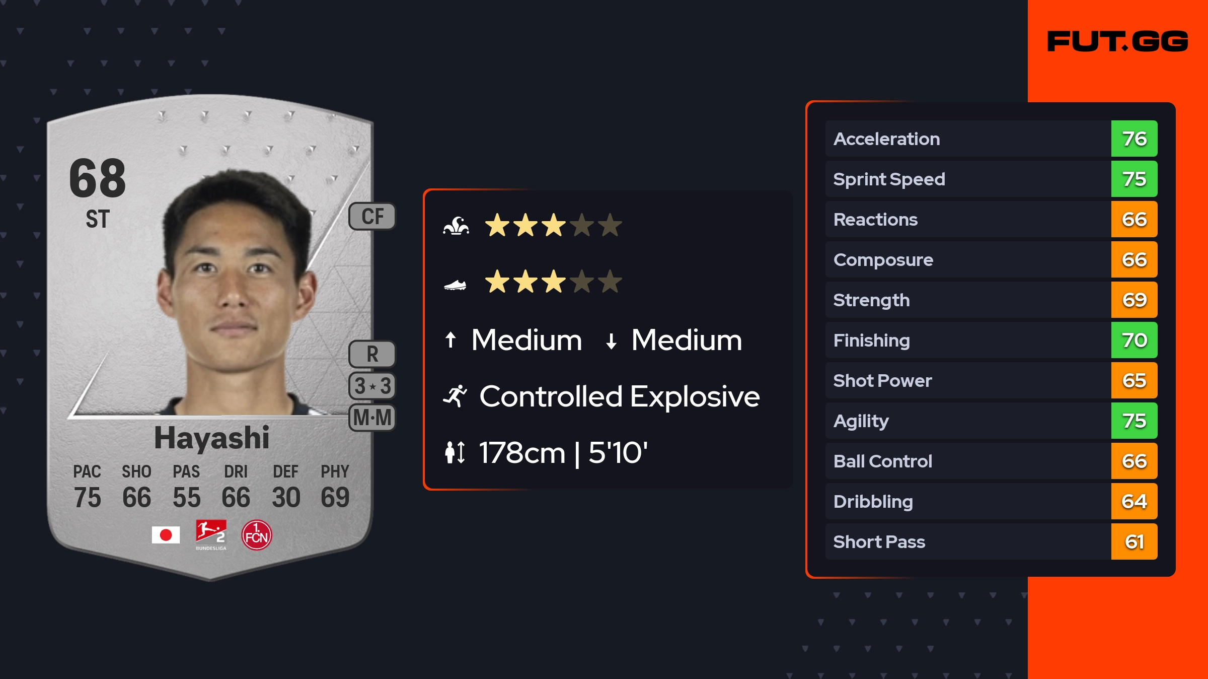 Daichi Hayashi EA FC 25 Ratings, Prices, and Cards - FUT.GG