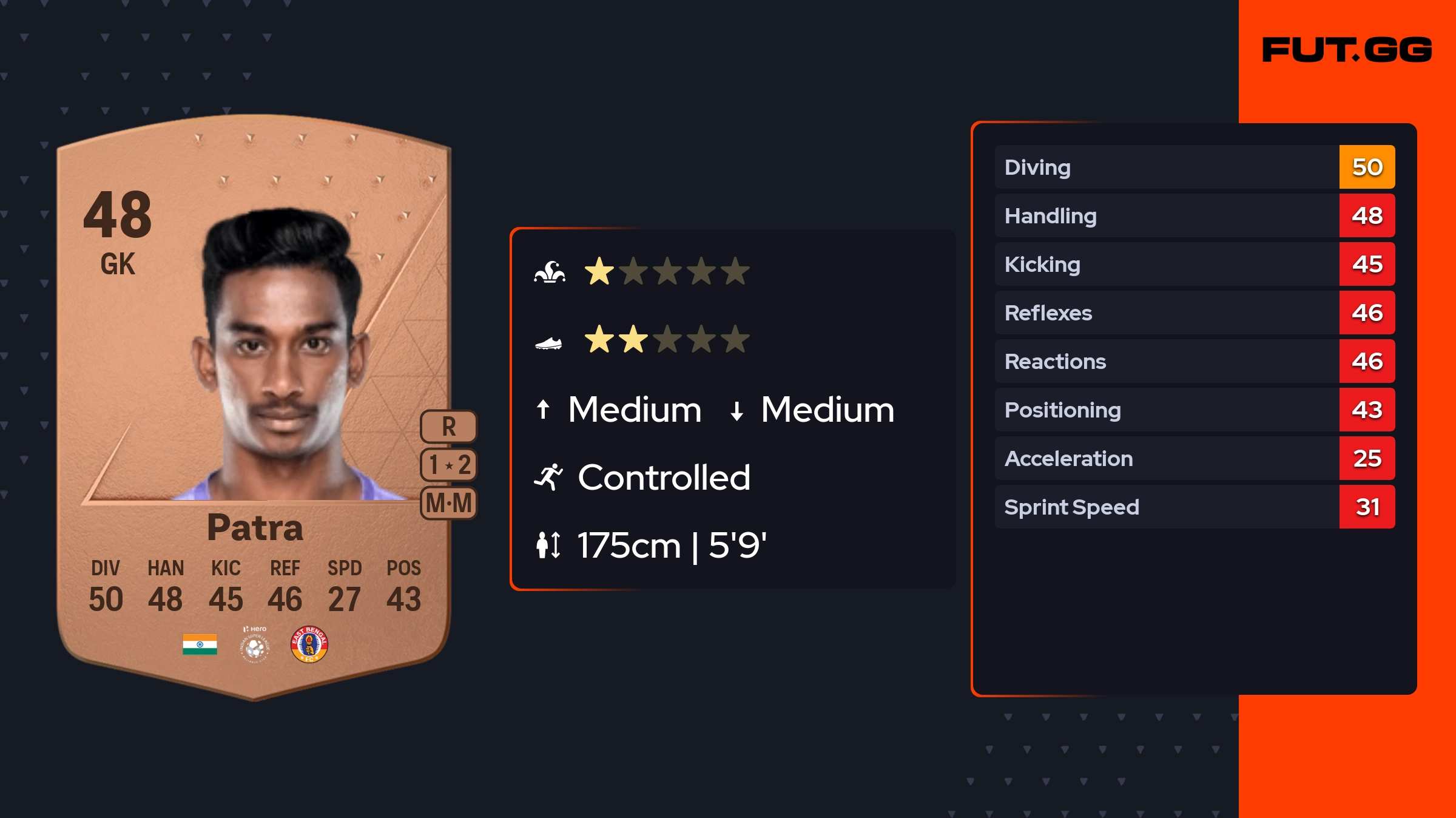 Aditya Patra EA FC 25 Ratings, Prices, and Cards - FUT.GG