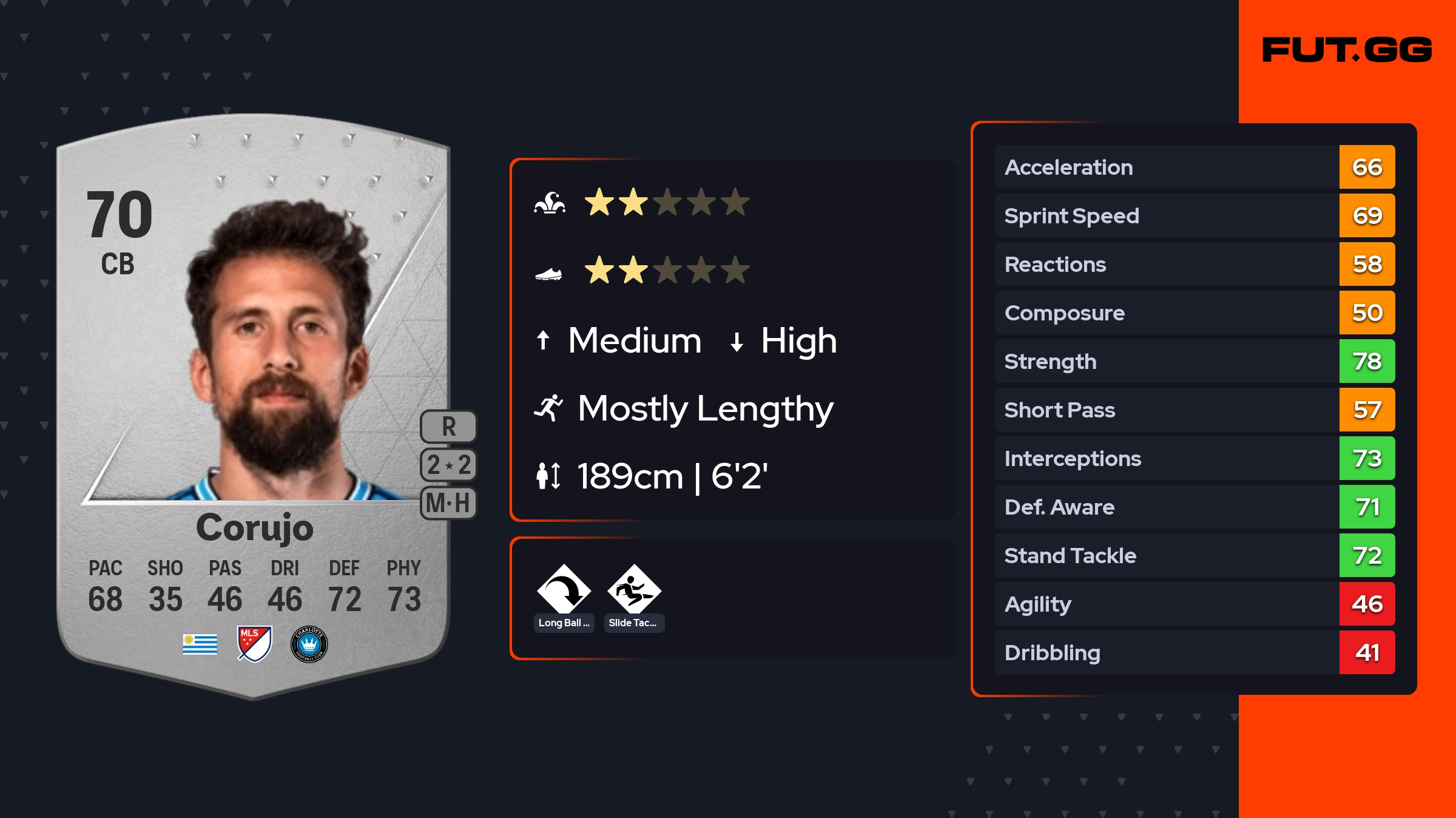 Guzmán Corujo EA FC 25 Ratings, Prices, and Cards - FUT.GG