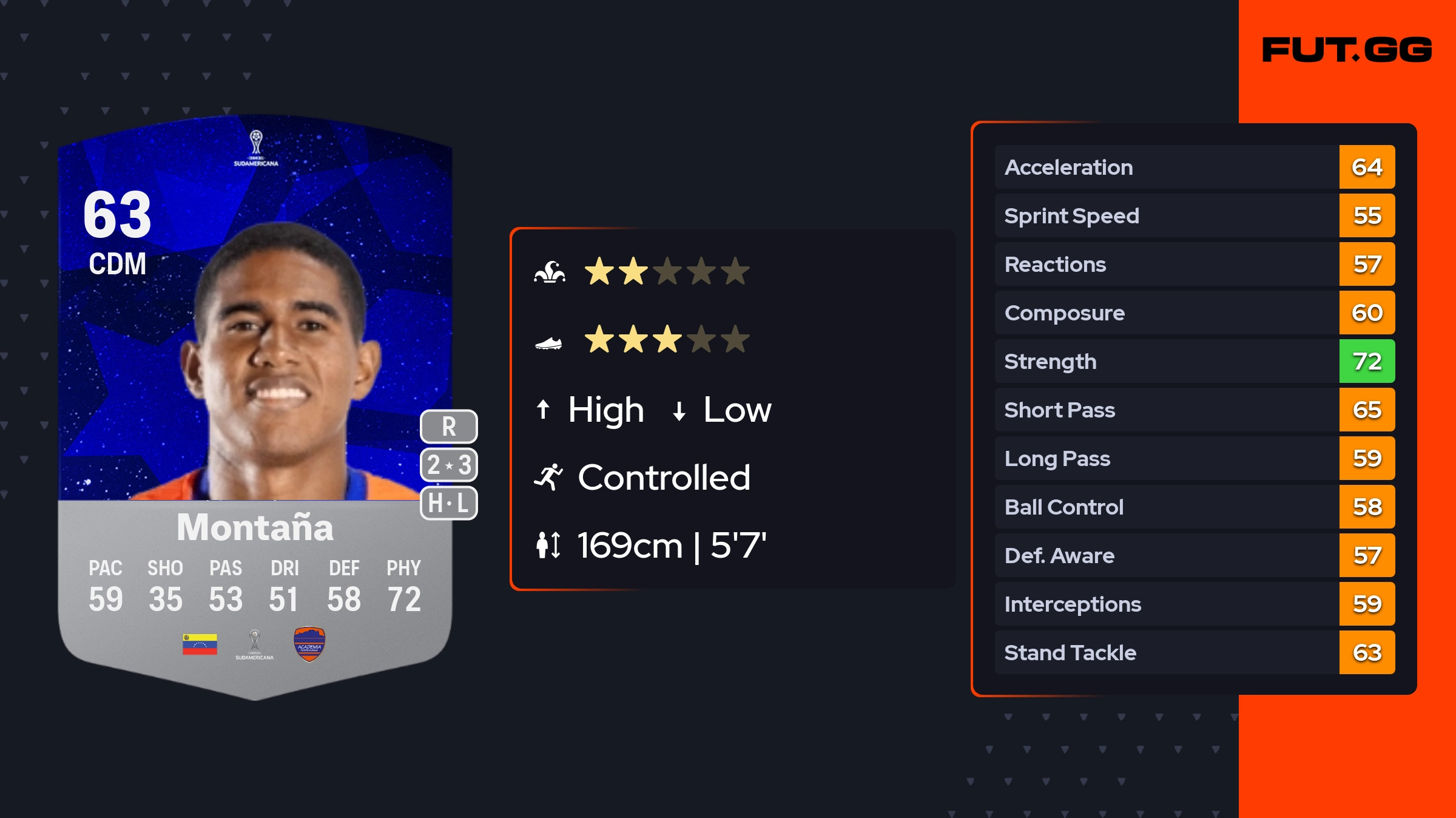 Christopher Montaña EA FC 25 Ratings, Prices, and Cards - FUT.GG