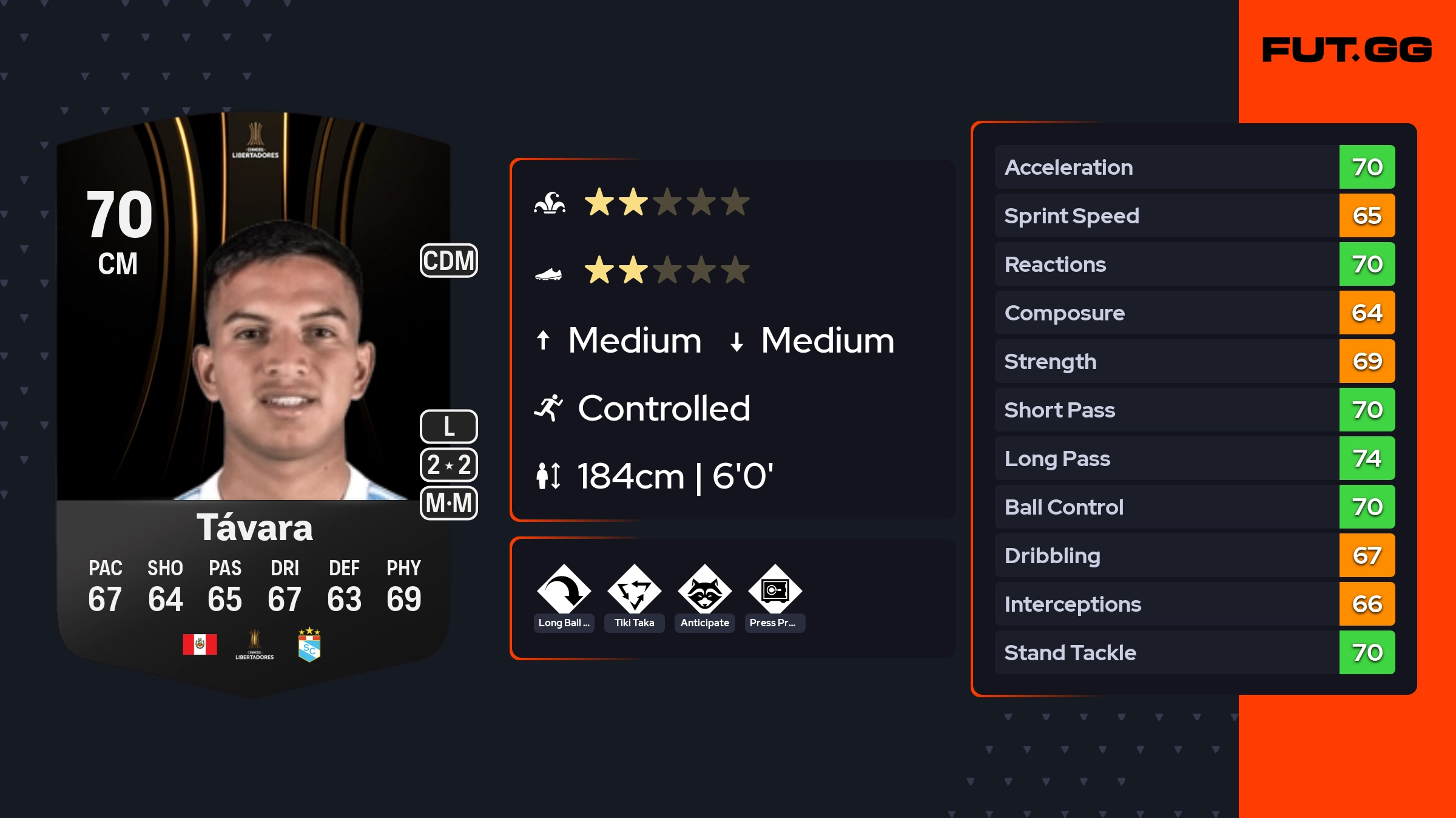Martín Távara EA FC 25 Ratings, Prices, and Cards - FUT.GG