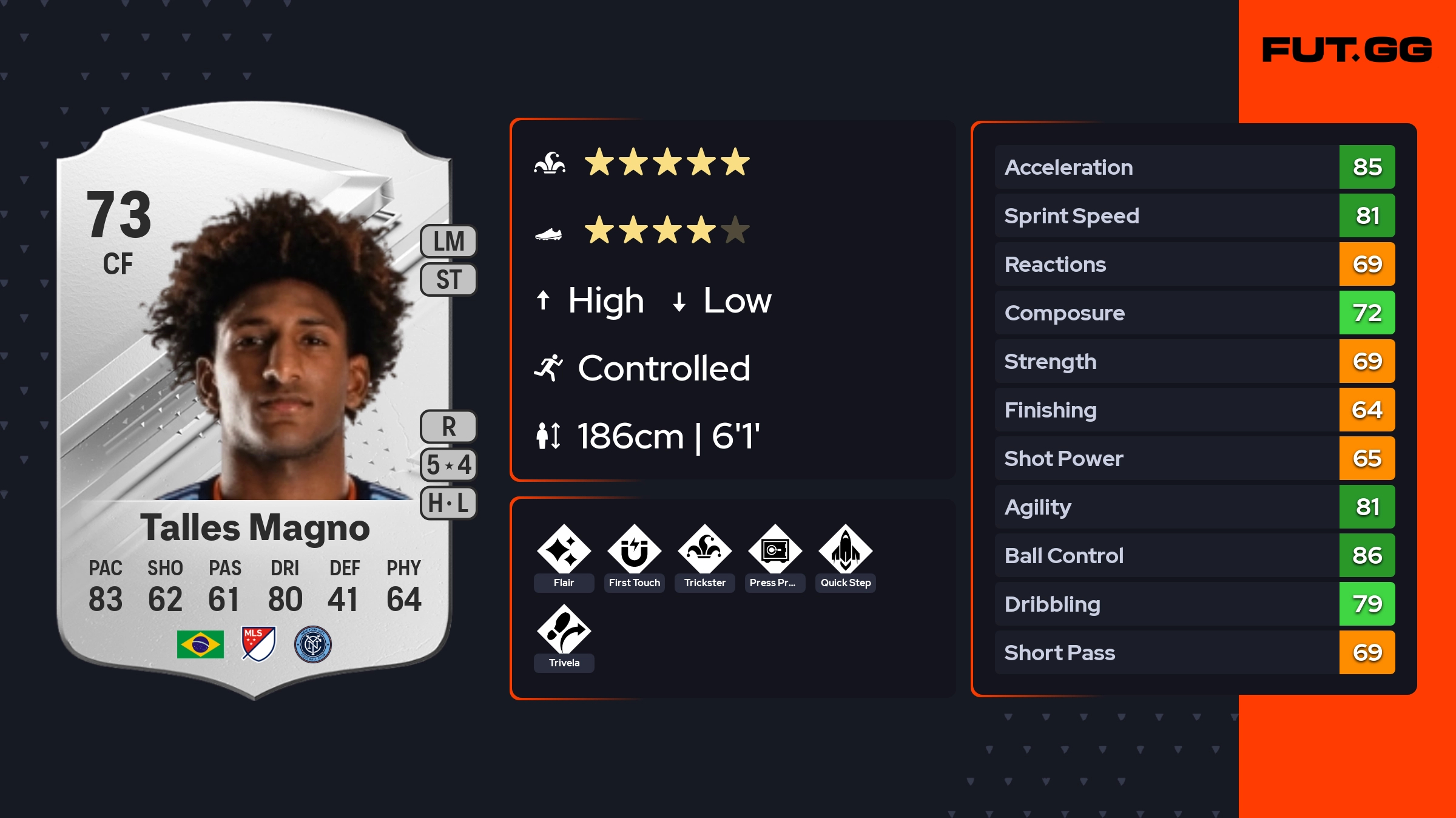 Talles Magno EA FC 25 Ratings, Prices, and Cards - FUT.GG