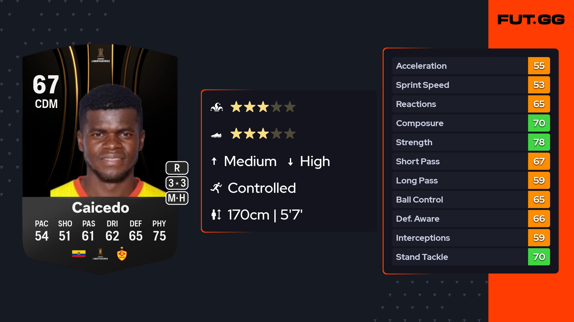 Edison Caicedo EA FC 25 Ratings, Prices, and Cards - FUT.GG