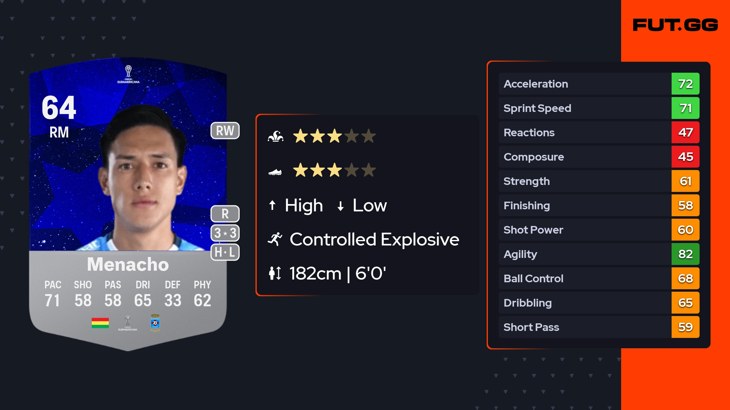 César Menacho EA FC 25 Ratings, Prices, and Cards - FUT.GG