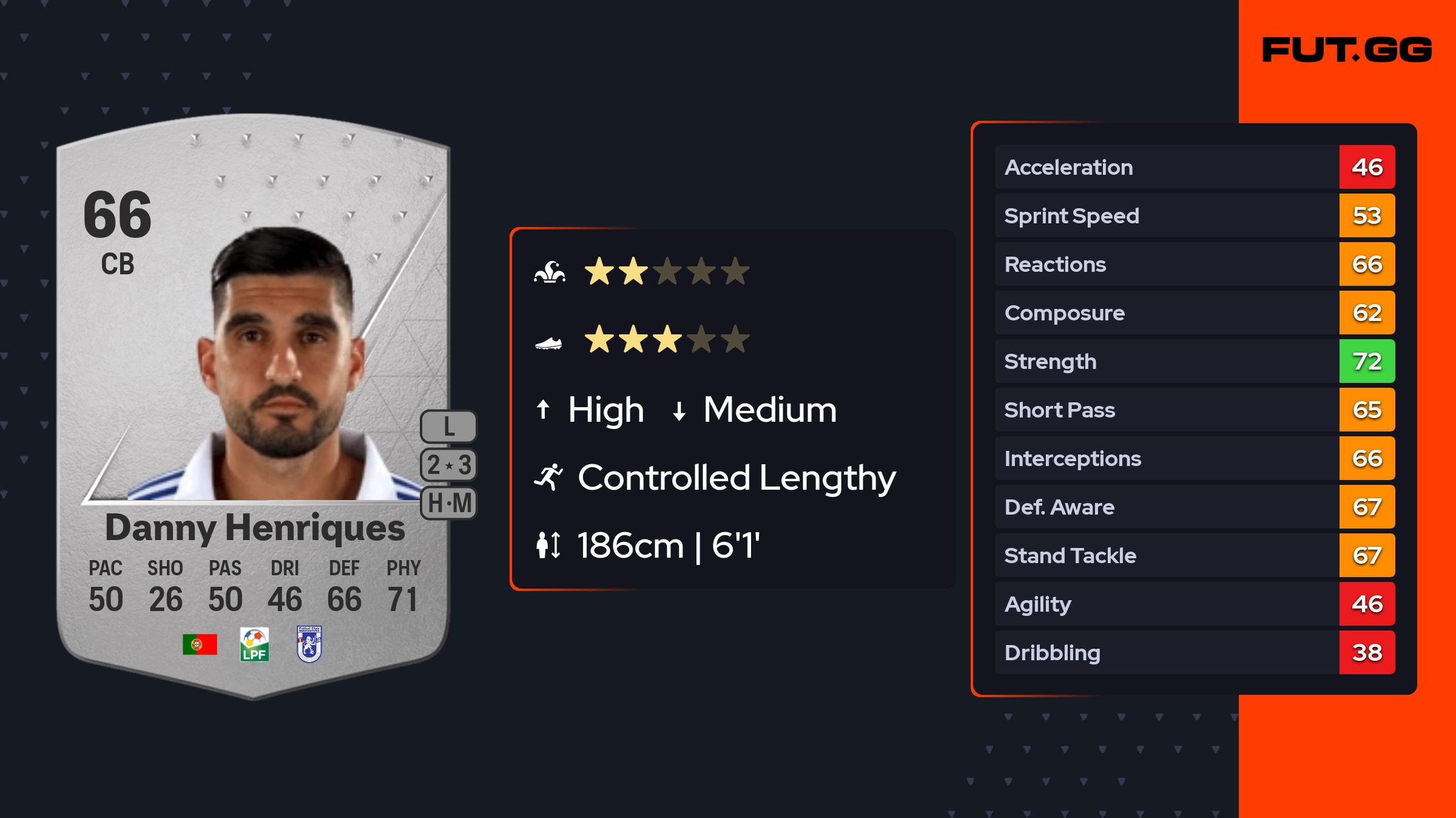 Danny Henriques EA FC 25 Ratings, Prices, and Cards - FUT.GG