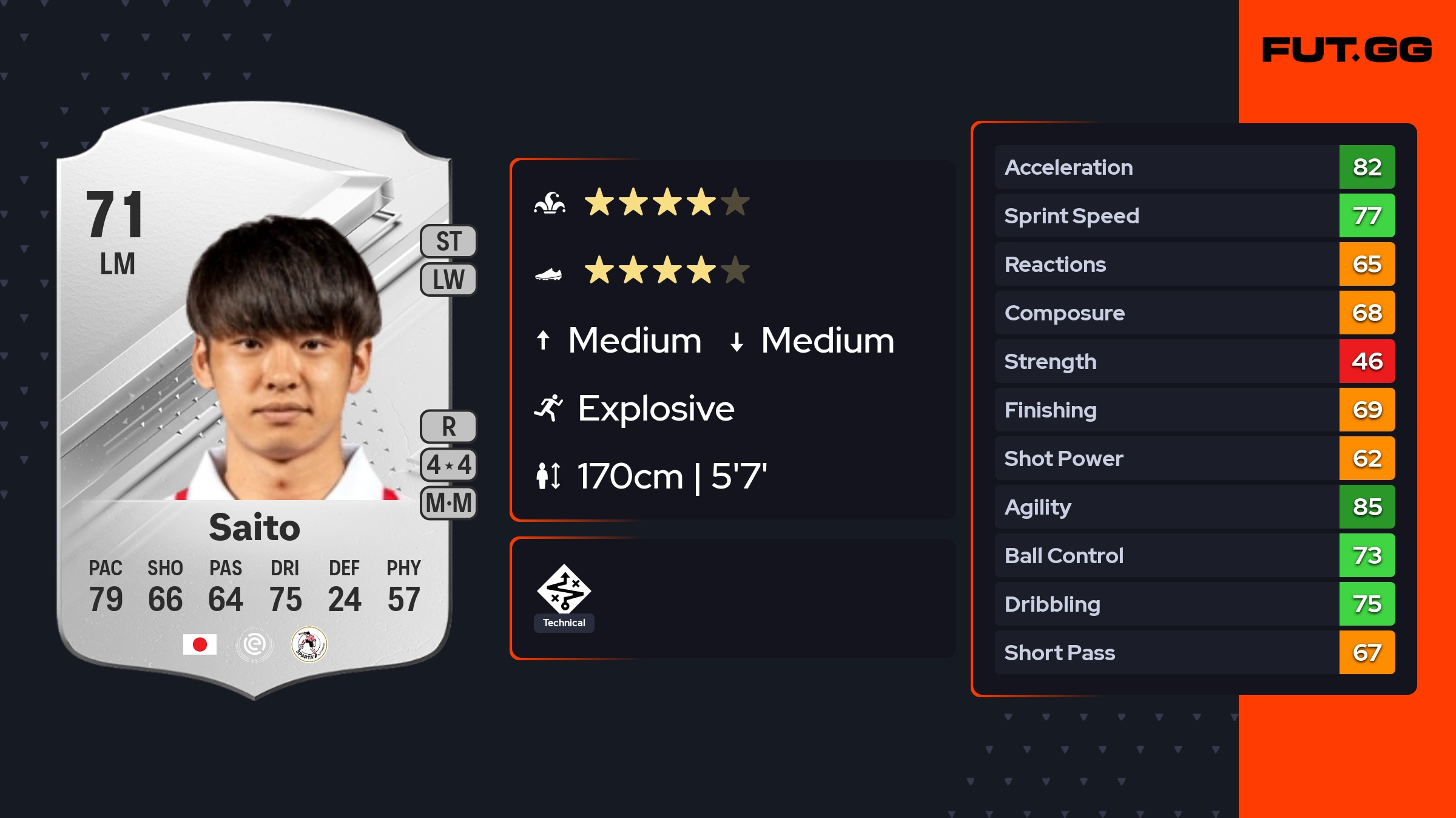 Koki Saito EA FC 26 Ratings, Prices, and Cards - FUT.GG
