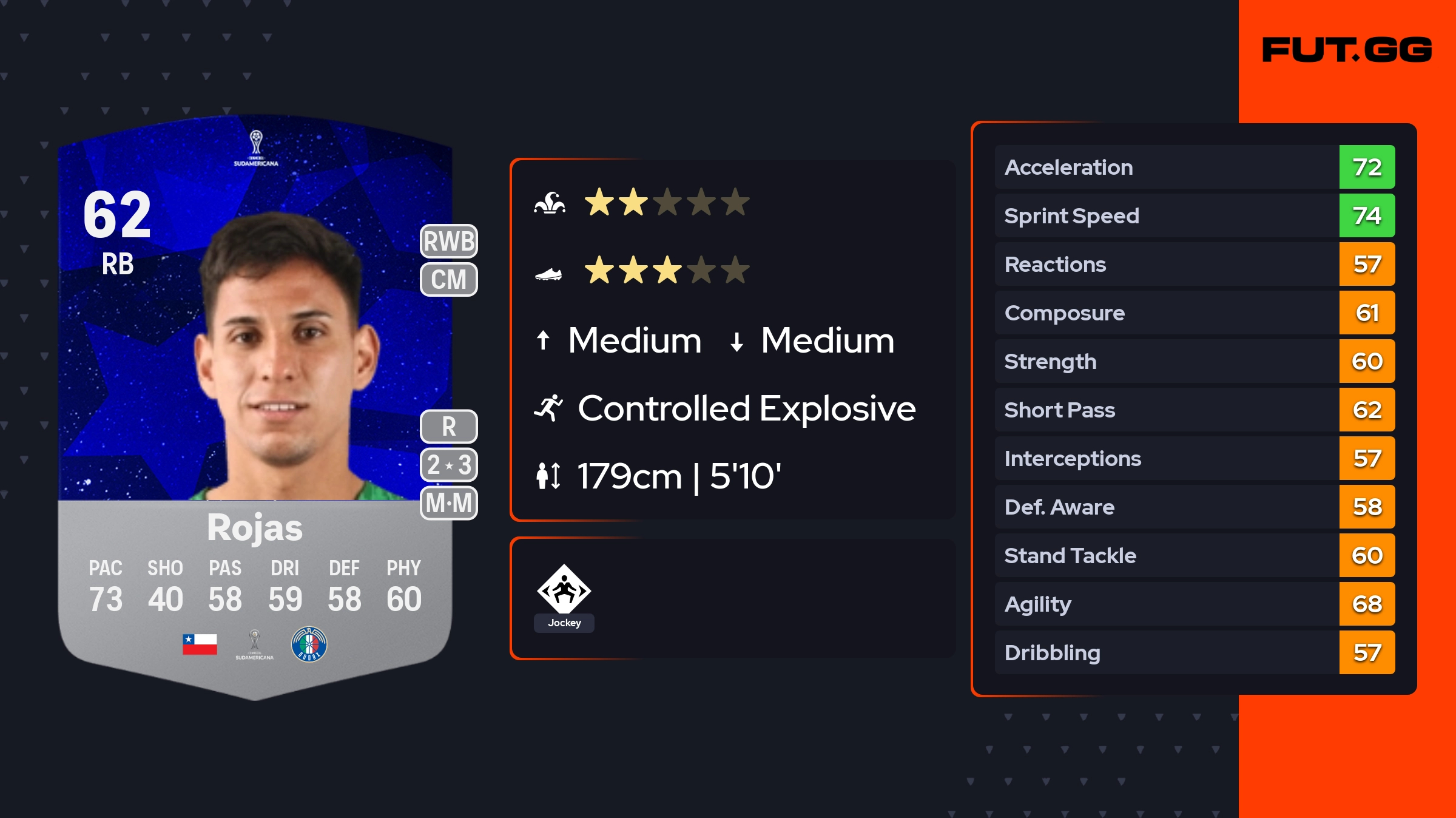 Oliver Rojas EA FC 26 Ratings, Prices, and Cards - FUT.GG