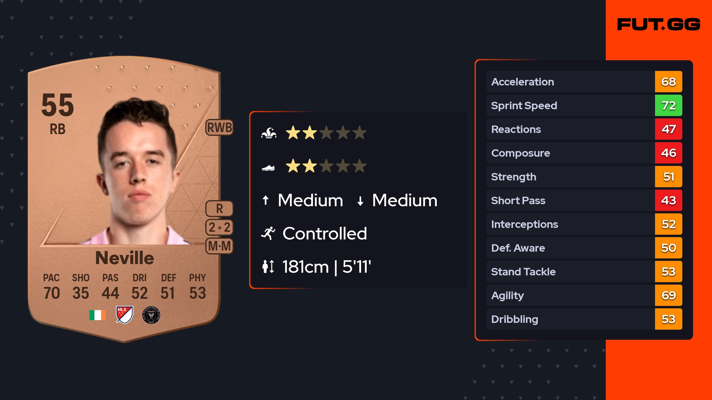 Harvey Neville EA FC 25 Ratings, Prices, and Cards - FUT.GG