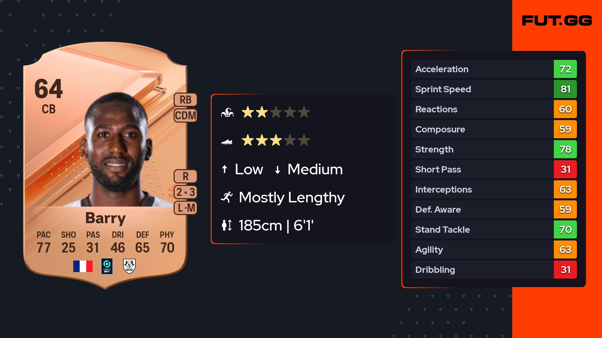 Abdourahmane Barry EA FC 25 Ratings, Prices, and Cards - FUT.GG