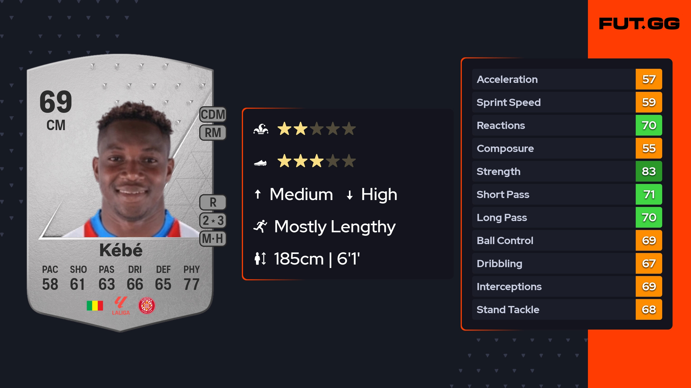 Ibrahima Kébé EA FC 25 Ratings, Prices, and Cards - FUT.GG