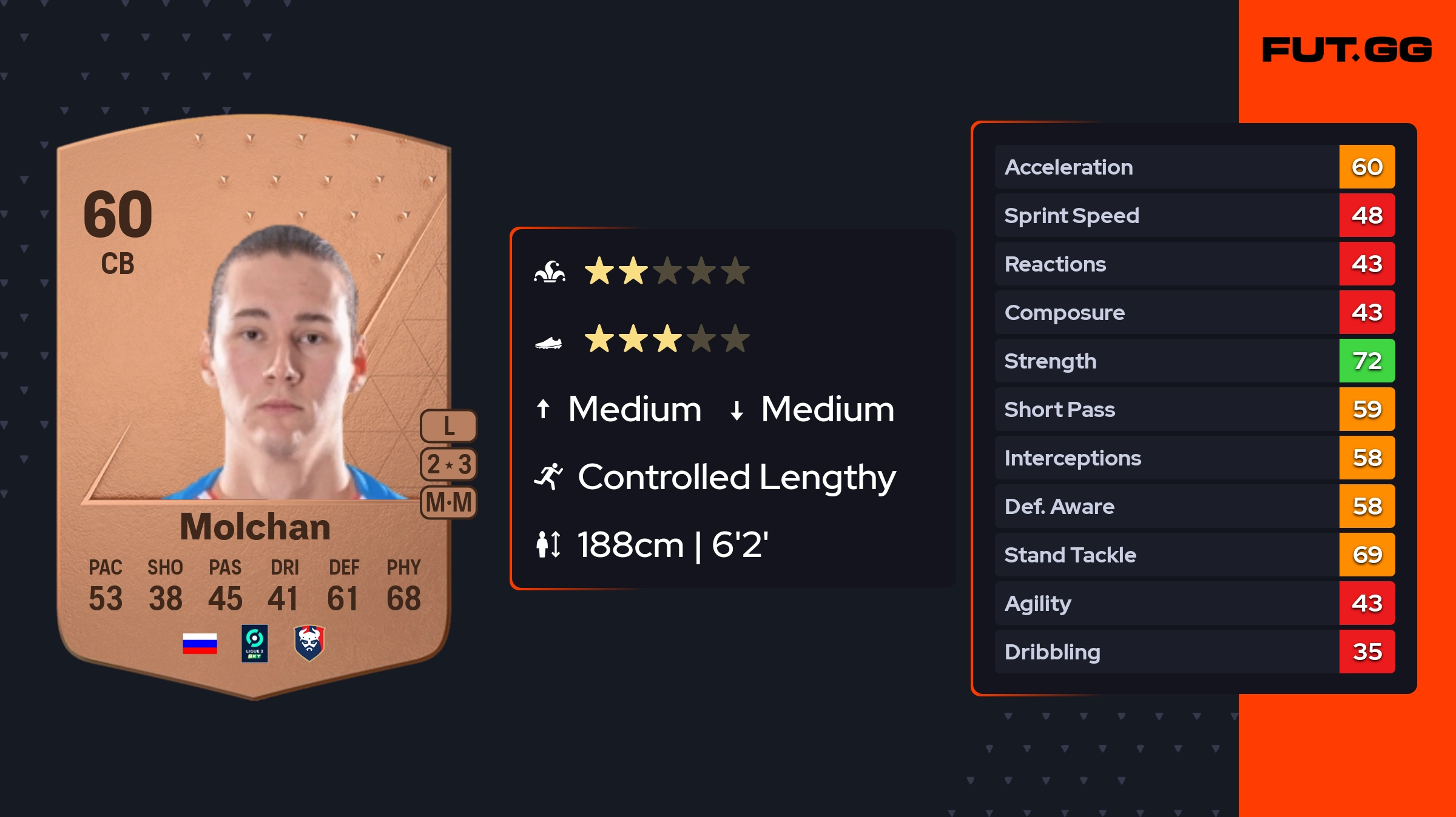 Vladislav Molchan EA FC 25 Ratings, Prices, and Cards - FUT.GG