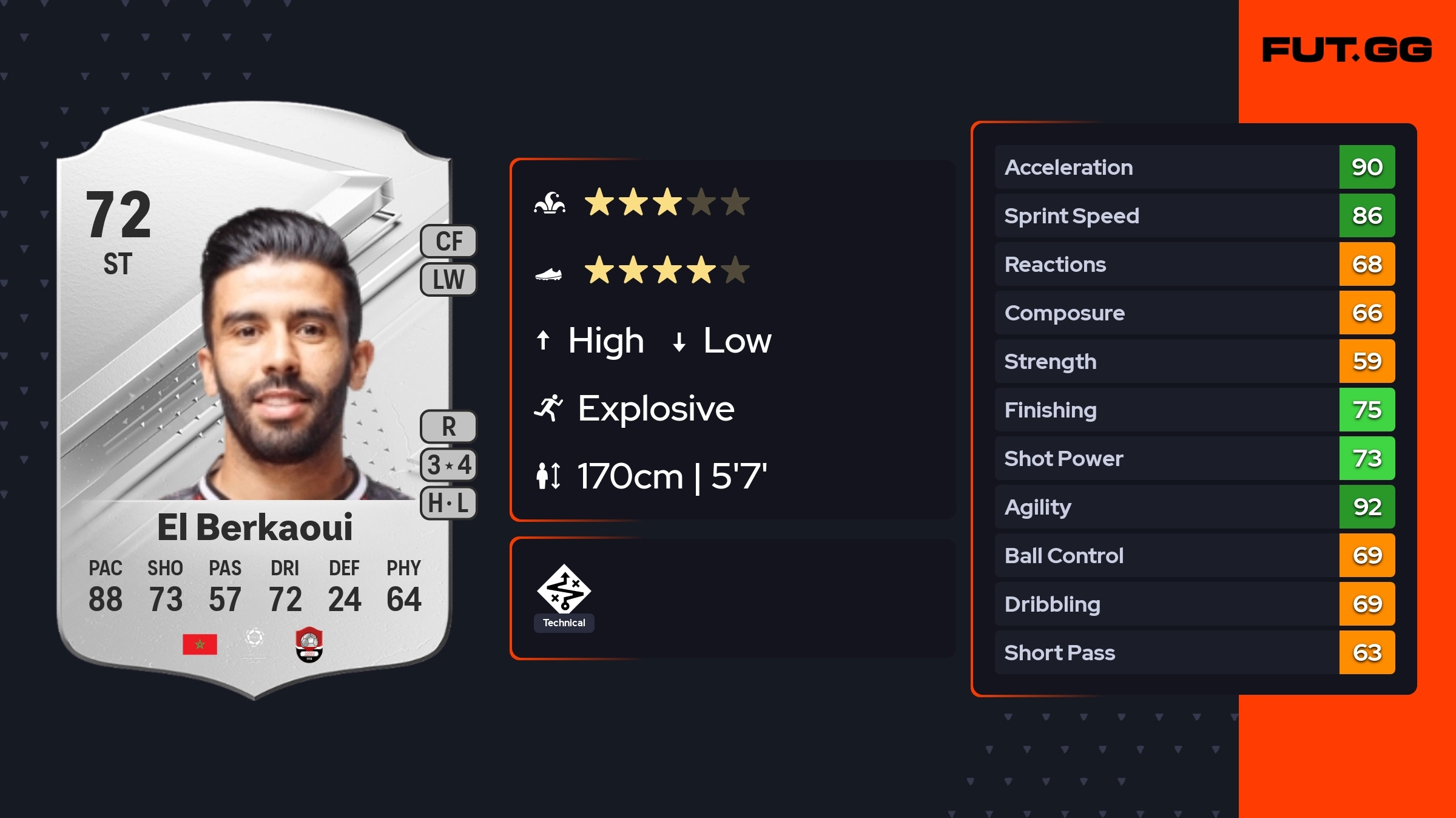 Karim El Berkaoui EA FC 25 Ratings, Prices, and Cards - FUT.GG
