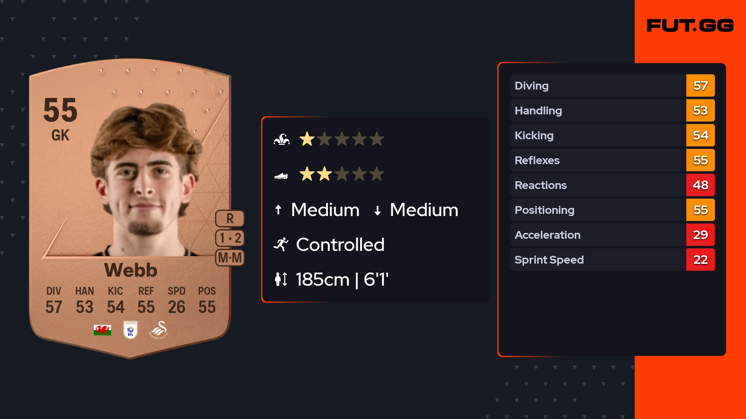 Lewis Webb EA FC 25 Ratings, Prices, and Cards - FUT.GG