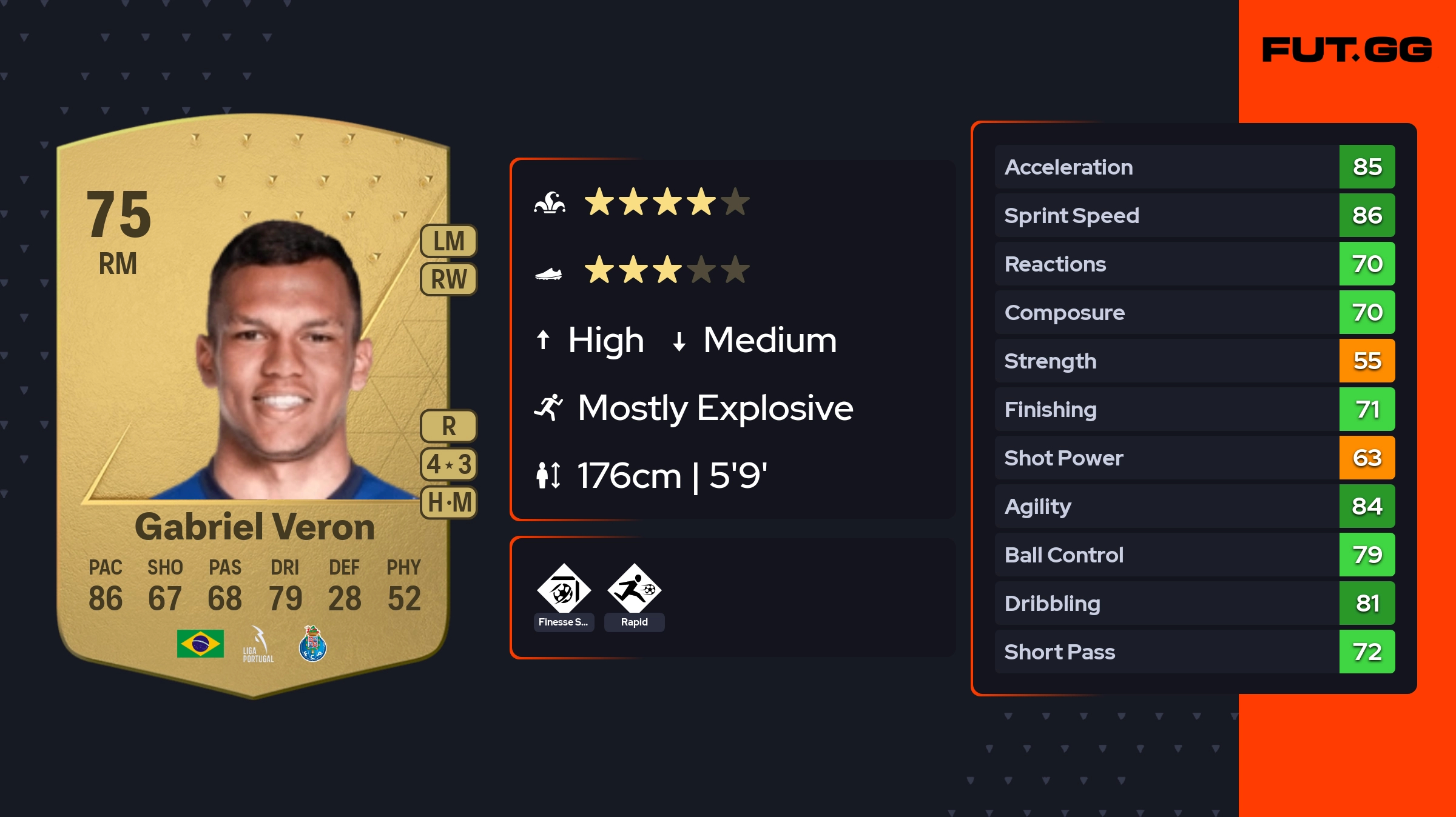 Gabriel Veron EA FC 25 Ratings, Prices, and Cards - FUT.GG