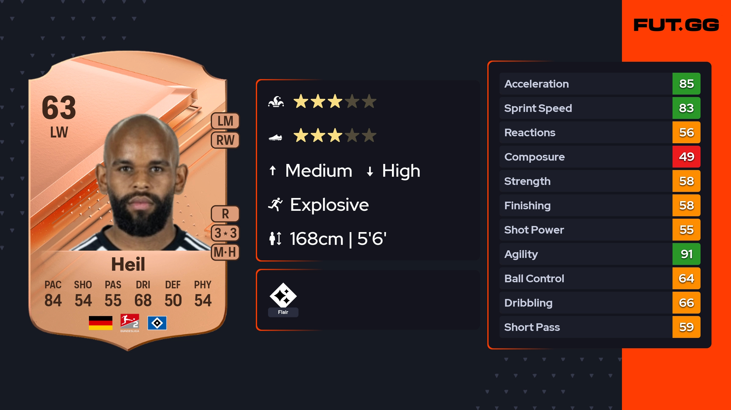 Ogechika Heil EA FC 25 Ratings, Prices, and Cards - FUT.GG