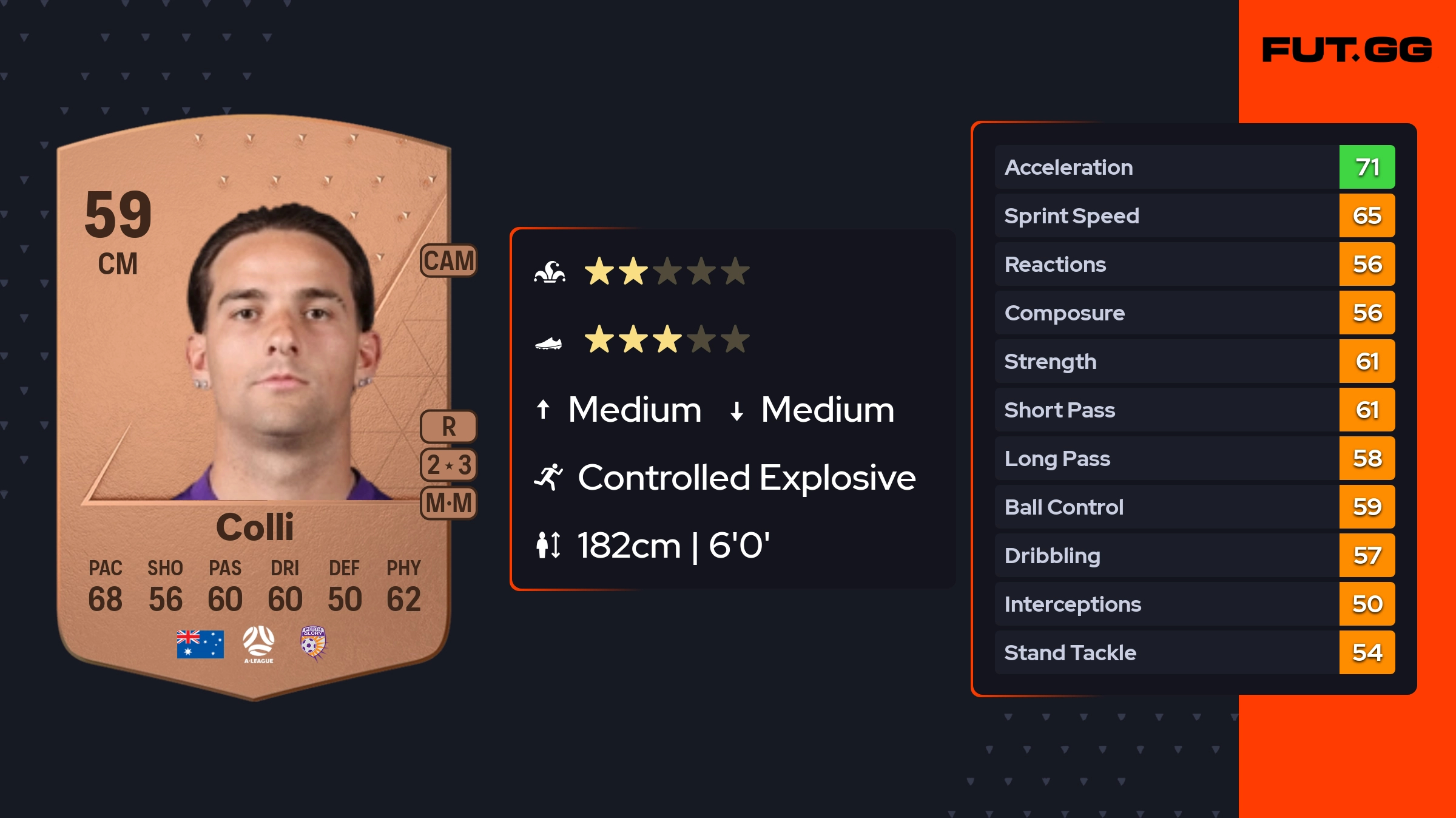 Giordano Colli EA FC 25 Ratings, Prices, and Cards - FUT.GG