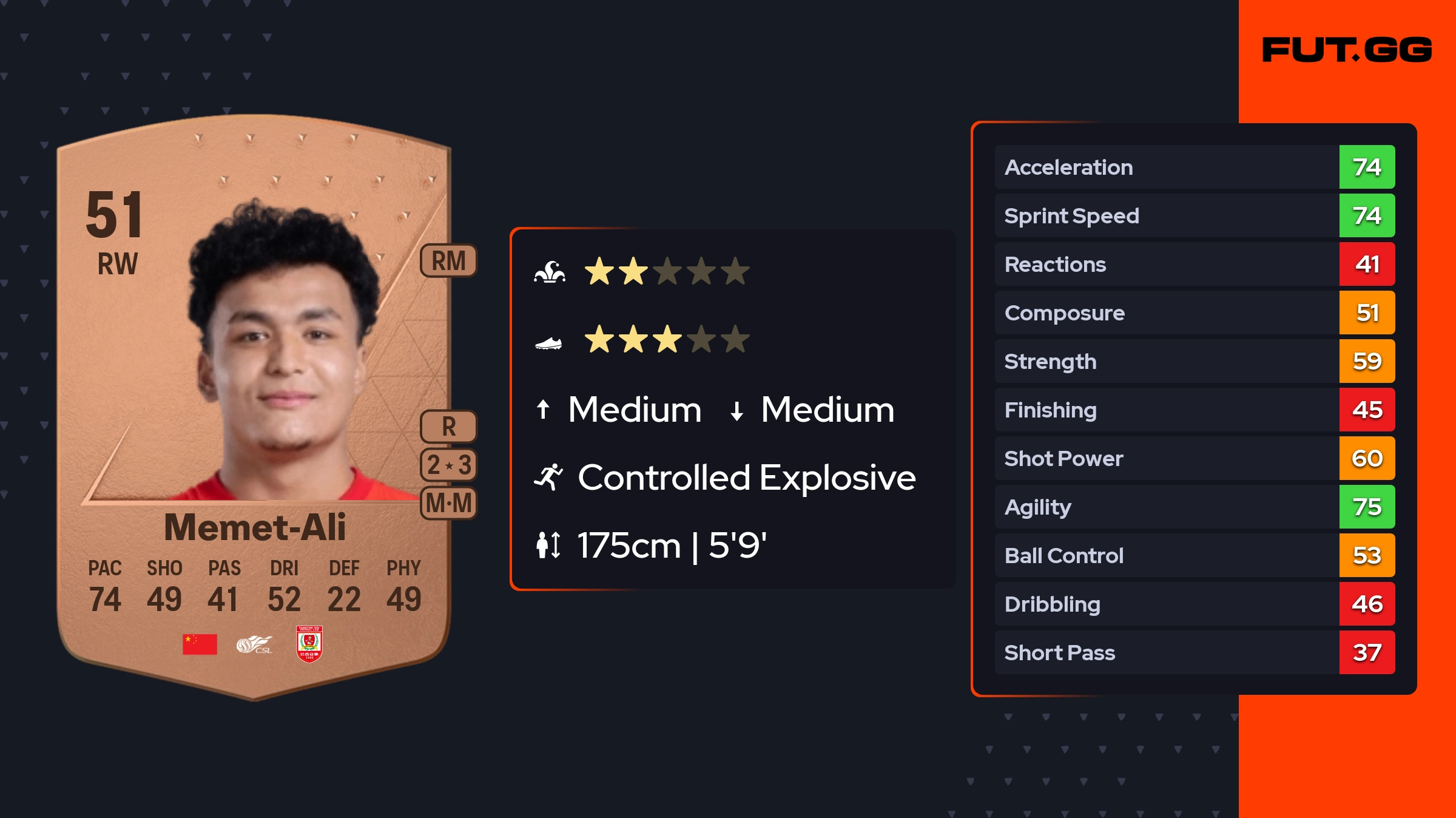 Memet-Raim Memet-Ali EA FC 25 Ratings, Prices, and Cards - FUT.GG
