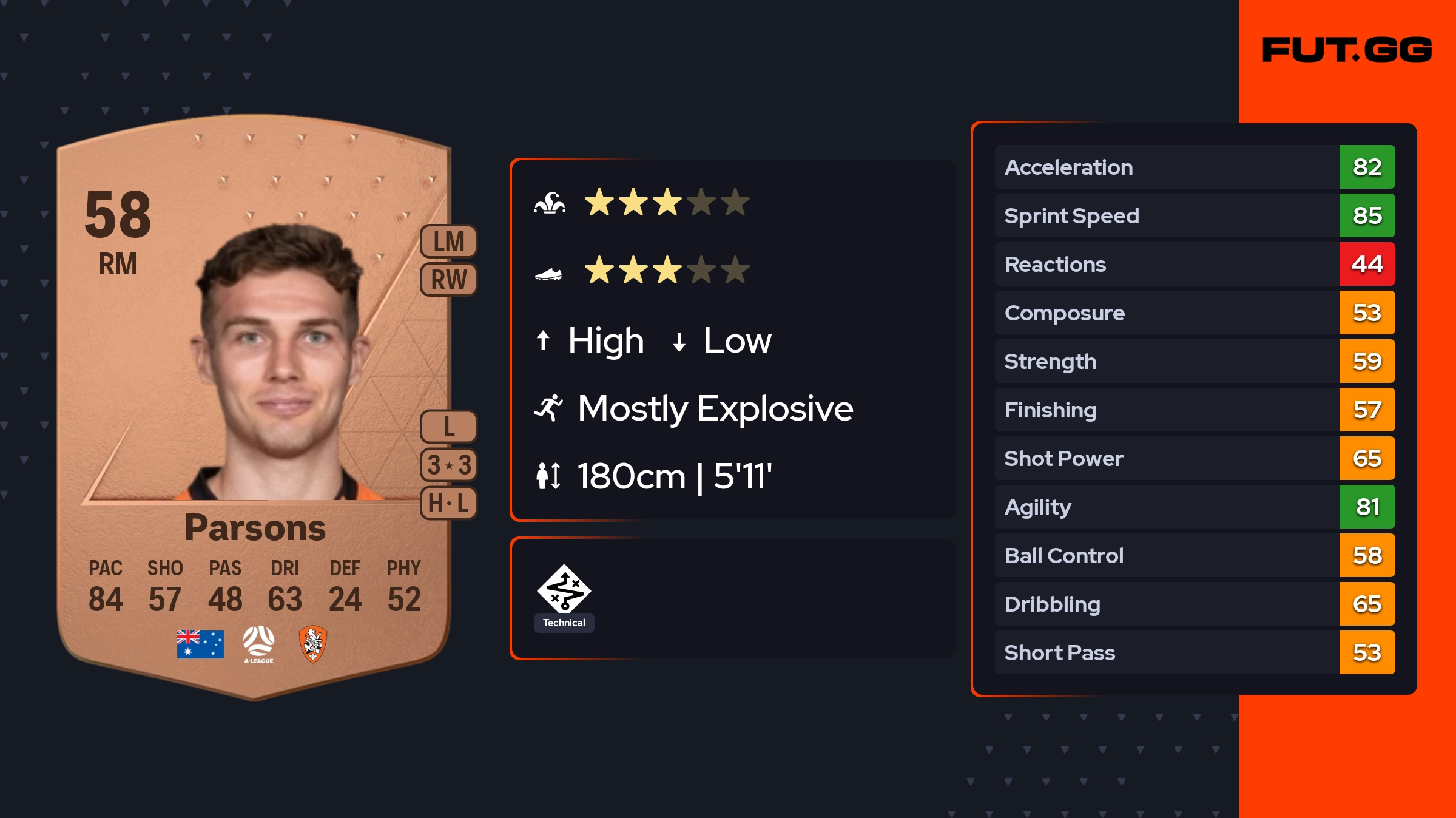Alex Parsons EA FC 25 Ratings, Prices, and Cards - FUT.GG