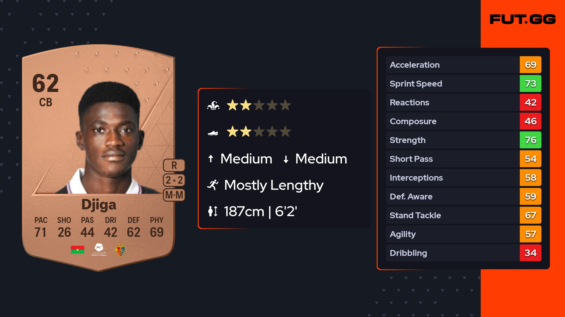 Yacouba Nasser Djiga EA FC 25 Ratings, Prices, and Cards - FUT.GG
