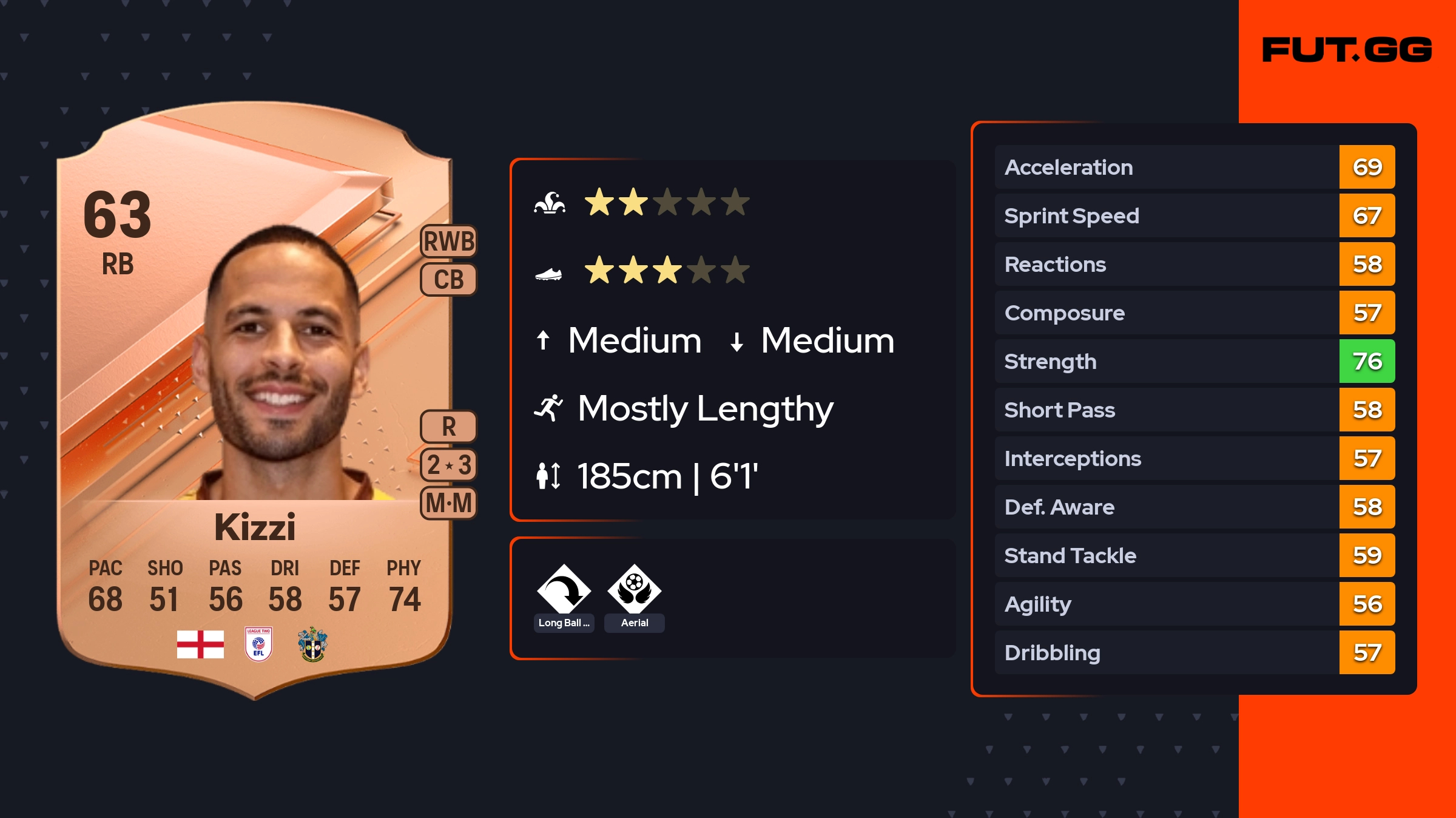 Joe Kizzi EA FC 25 Ratings, Prices, and Cards - FUT.GG