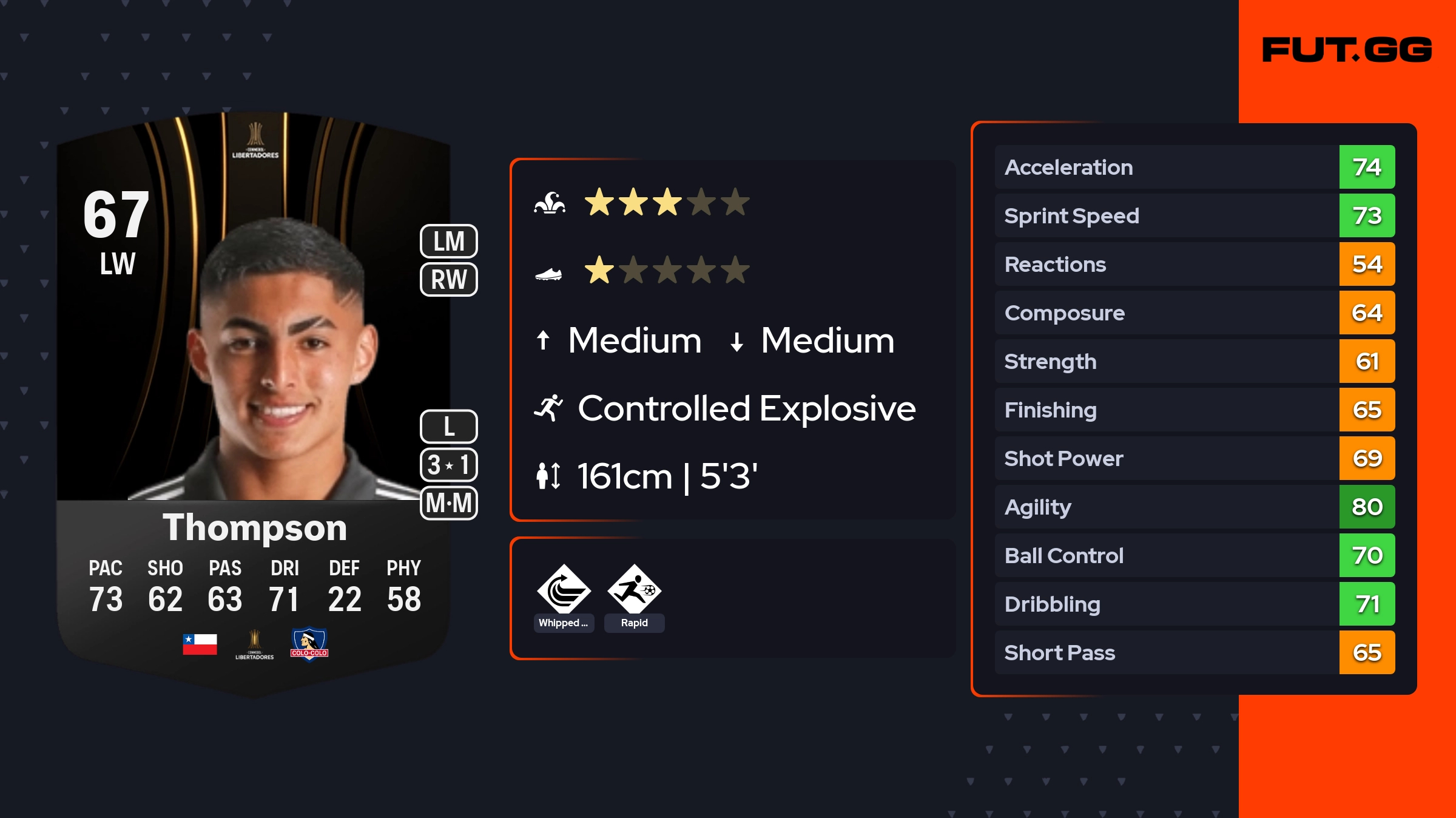 Jordhy Thompson EA FC 25 Ratings, Prices, and Cards - FUT.GG