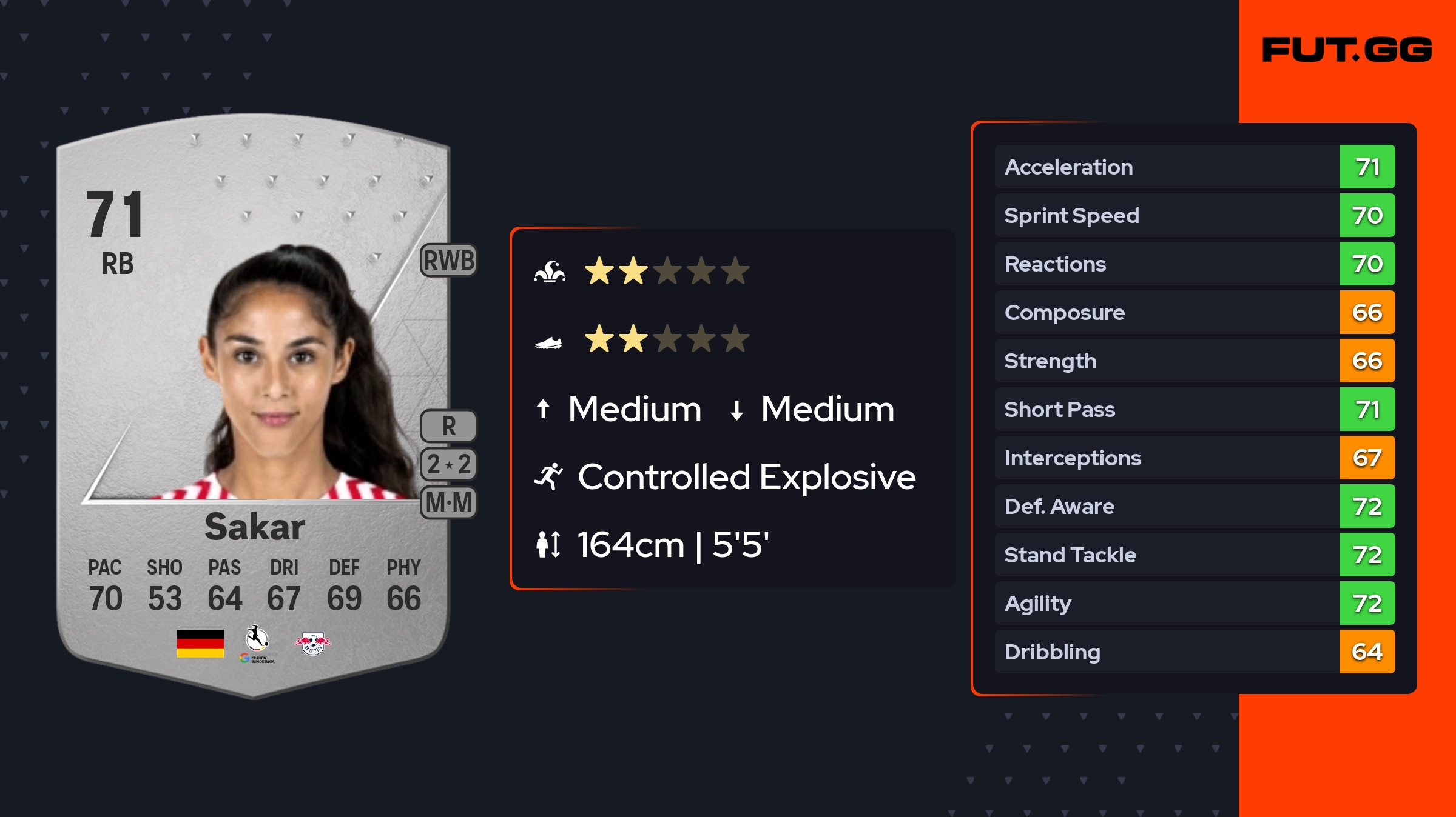 Fatma Sakar EA FC 25 Ratings, Prices, and Cards - FUT.GG