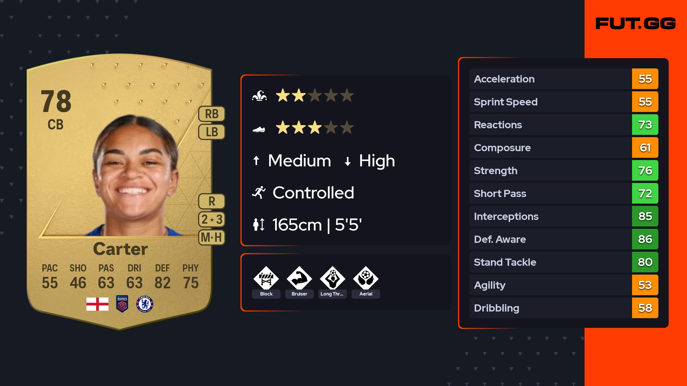 Jess Carter EA FC 25 Ratings, Prices, and Cards - FUT.GG