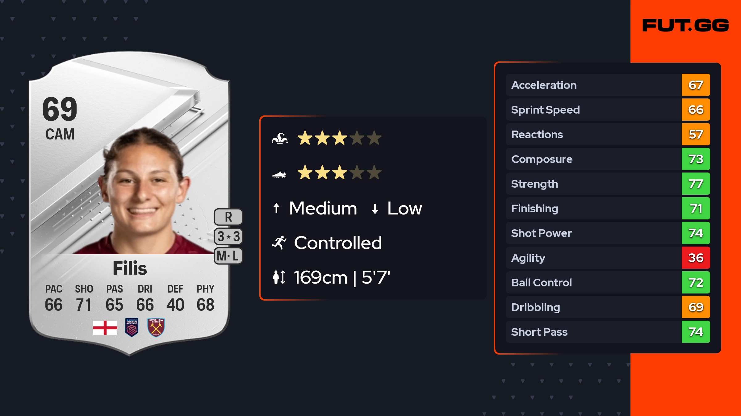 Mel Filis EA FC 25 Ratings, Prices, and Cards - FUT.GG