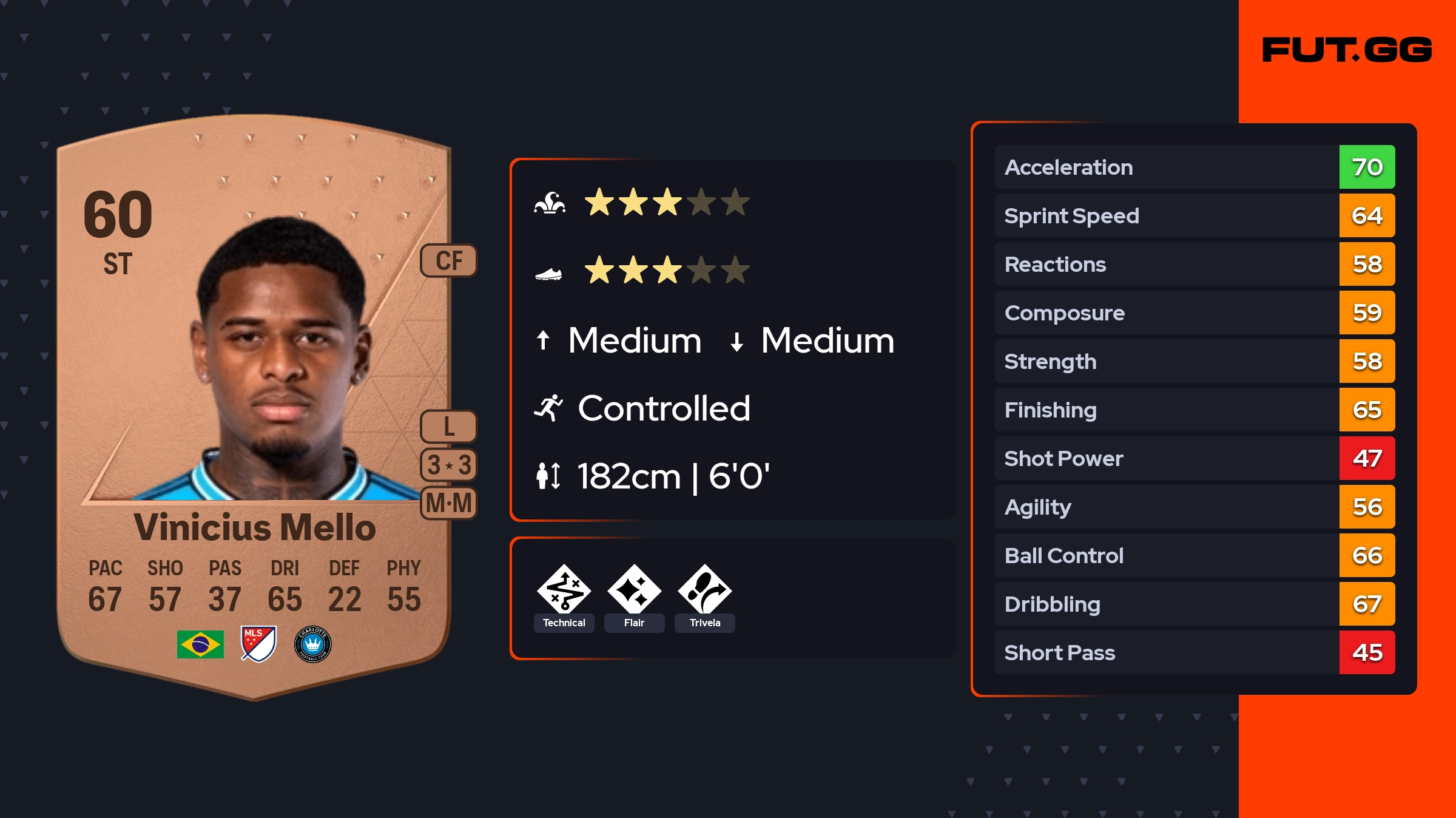 Vinicius Mello EA FC 25 Ratings, Prices, and Cards - FUT.GG