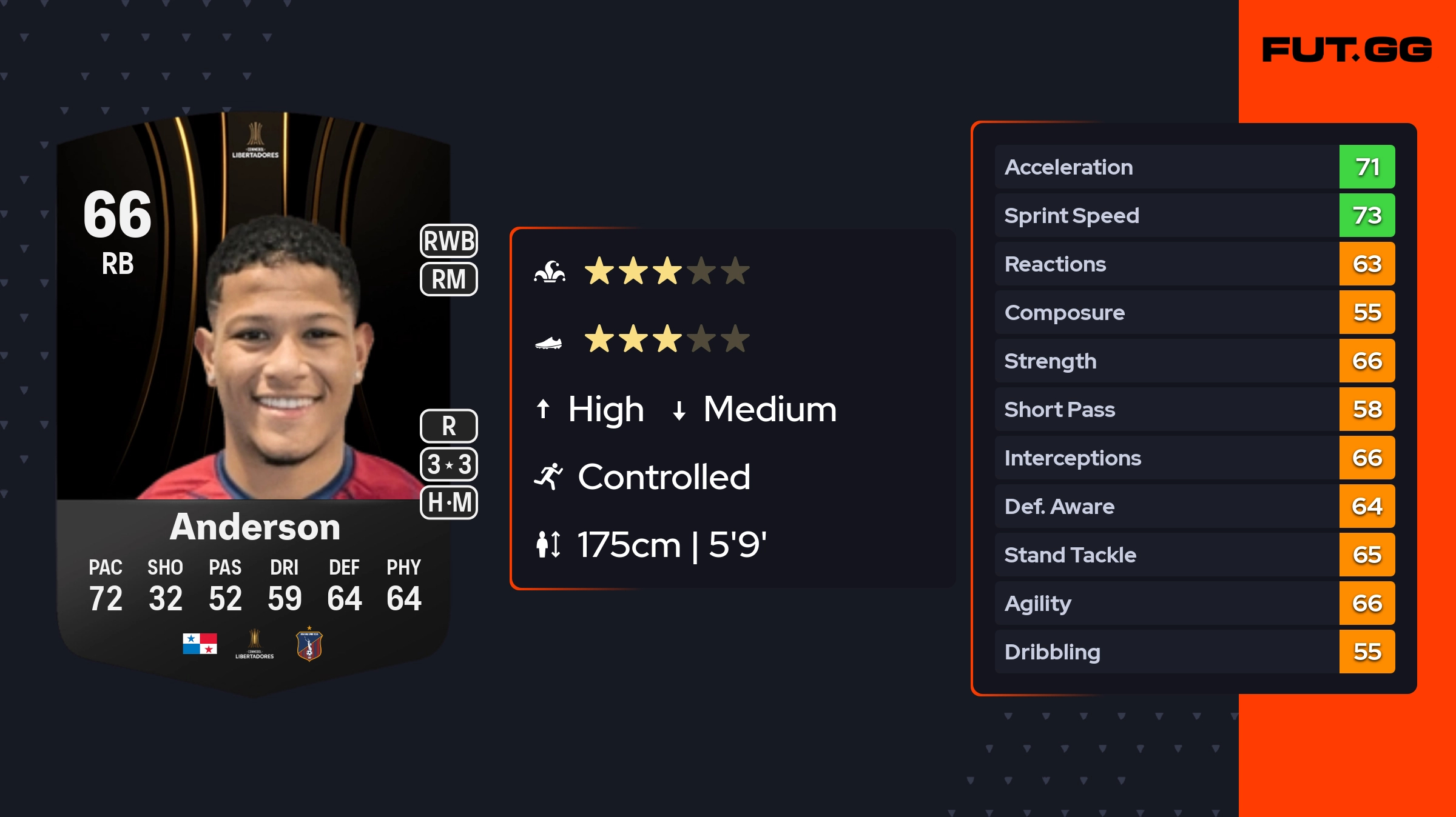 Iván Anderson EA FC 26 Ratings, Prices, and Cards - FUT.GG