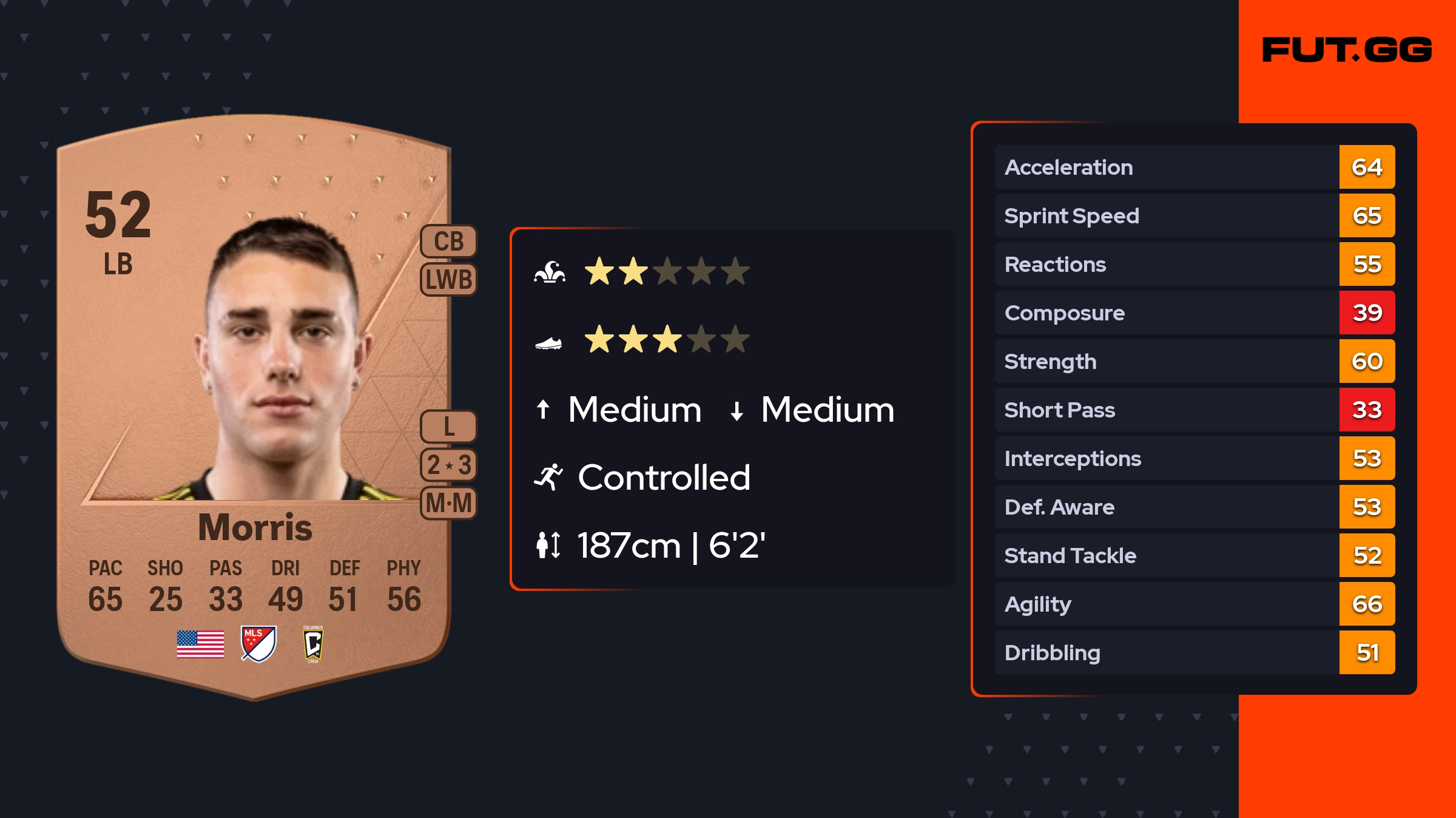 Jake Morris EA FC 25 Ratings, Prices, and Cards - FUT.GG