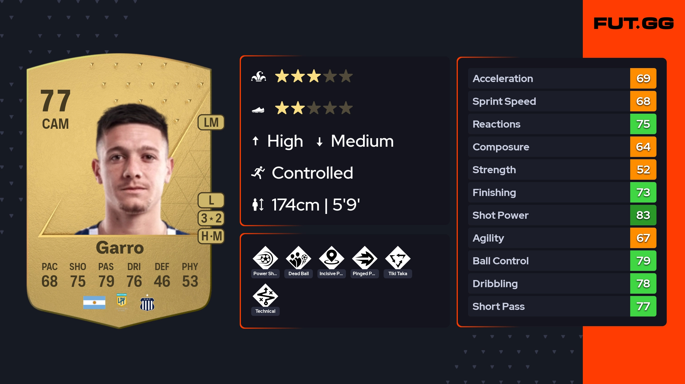 Rodrigo Garro EA FC 26 Ratings, Prices, and Cards - FUT.GG