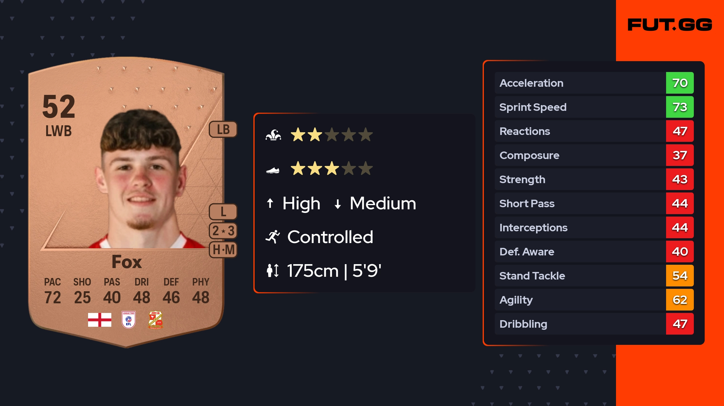 Harvey Fox EA FC 25 Ratings, Prices, and Cards - FUT.GG