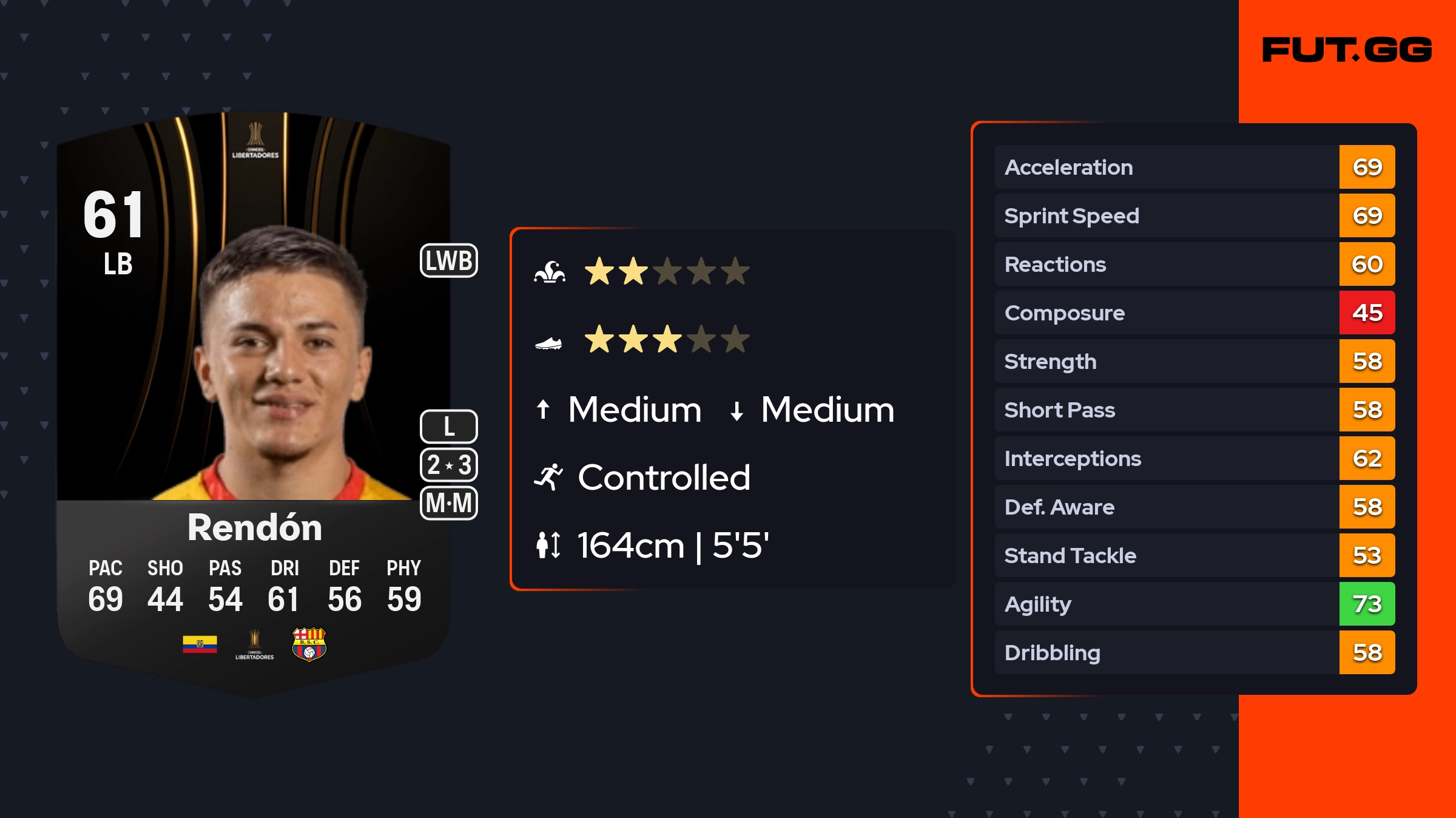 Guillermo Rendón EA FC 26 Ratings, Prices, and Cards - FUT.GG